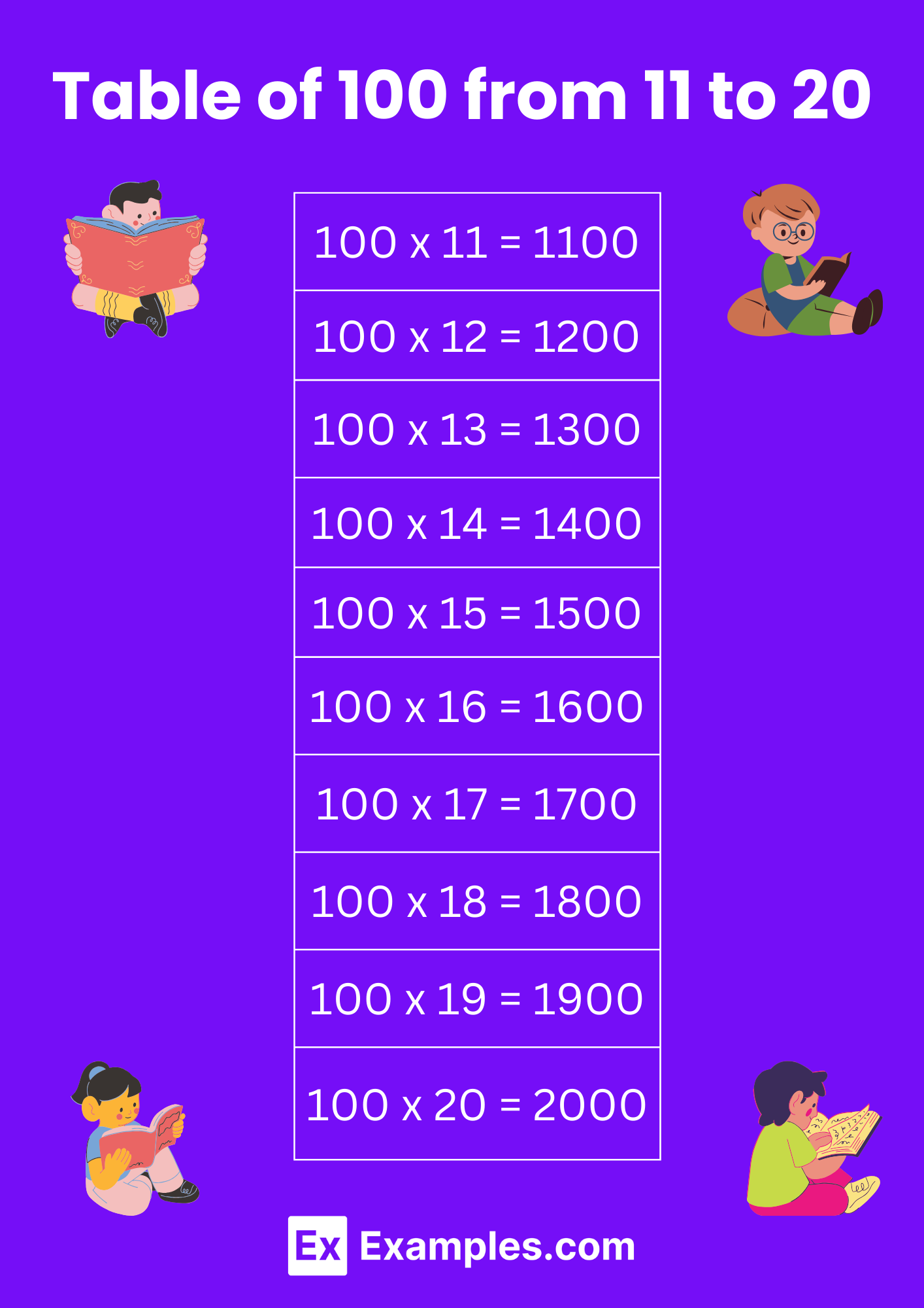 Multiplication Table of 100 - Solved Examples, PDF