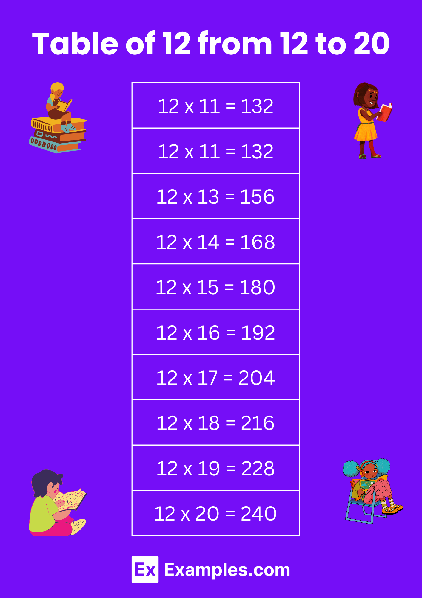 Multiplication Table of 12 - Solved Examples, PDF