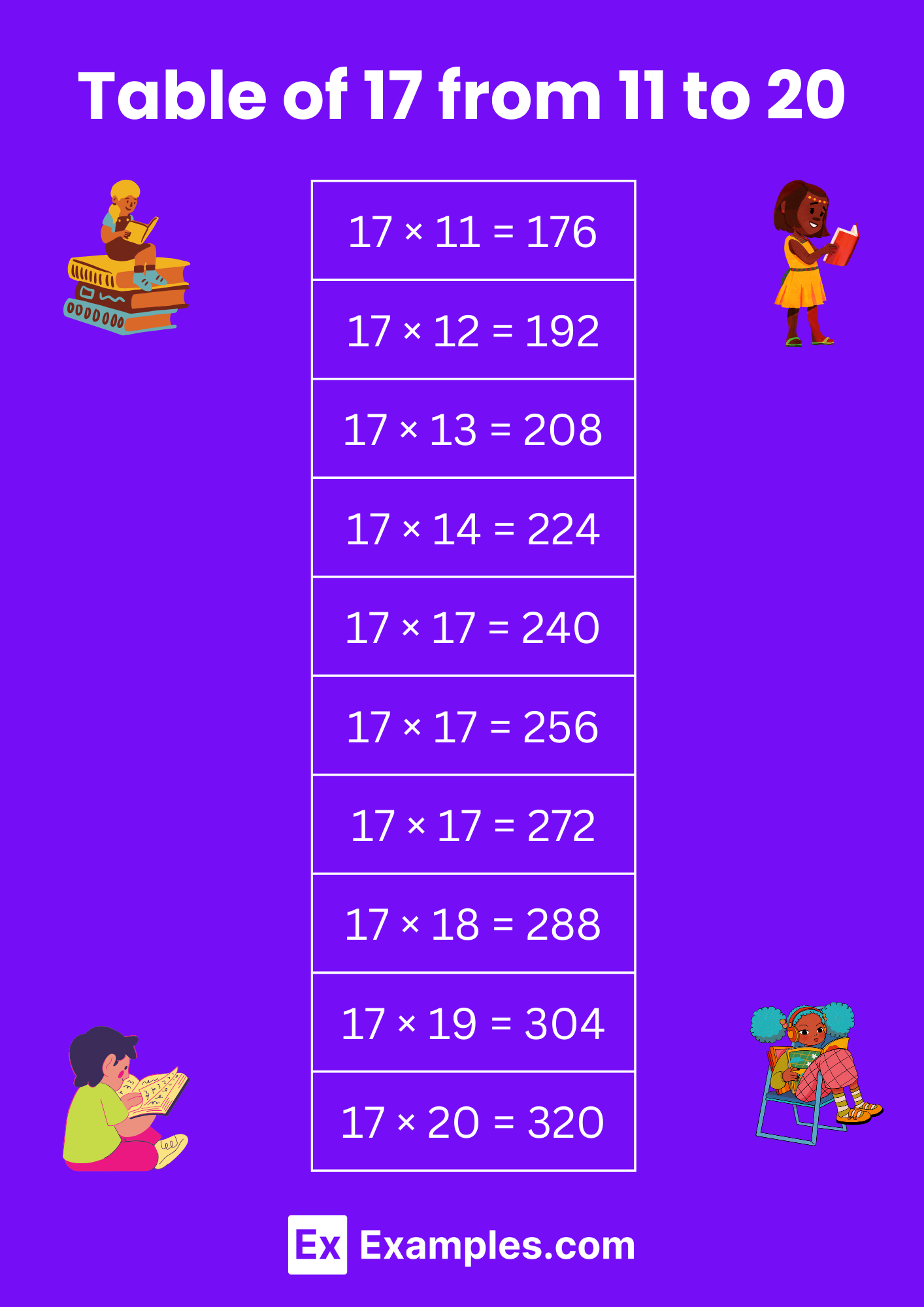 Multiplication Table of 17 - Solved Examples, PDF