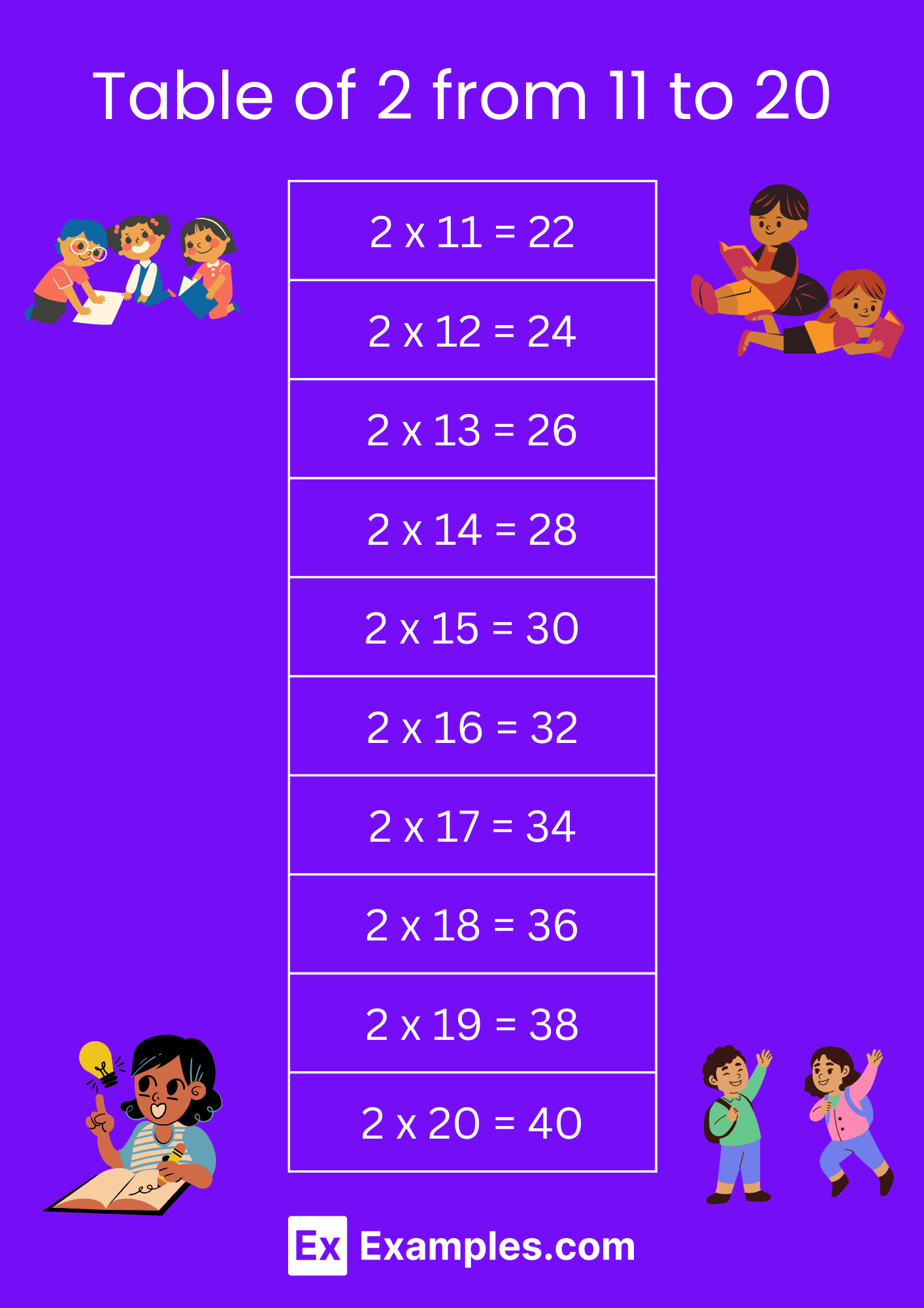 Multiplication Table of 2 - Solved Examples, Chart PDF