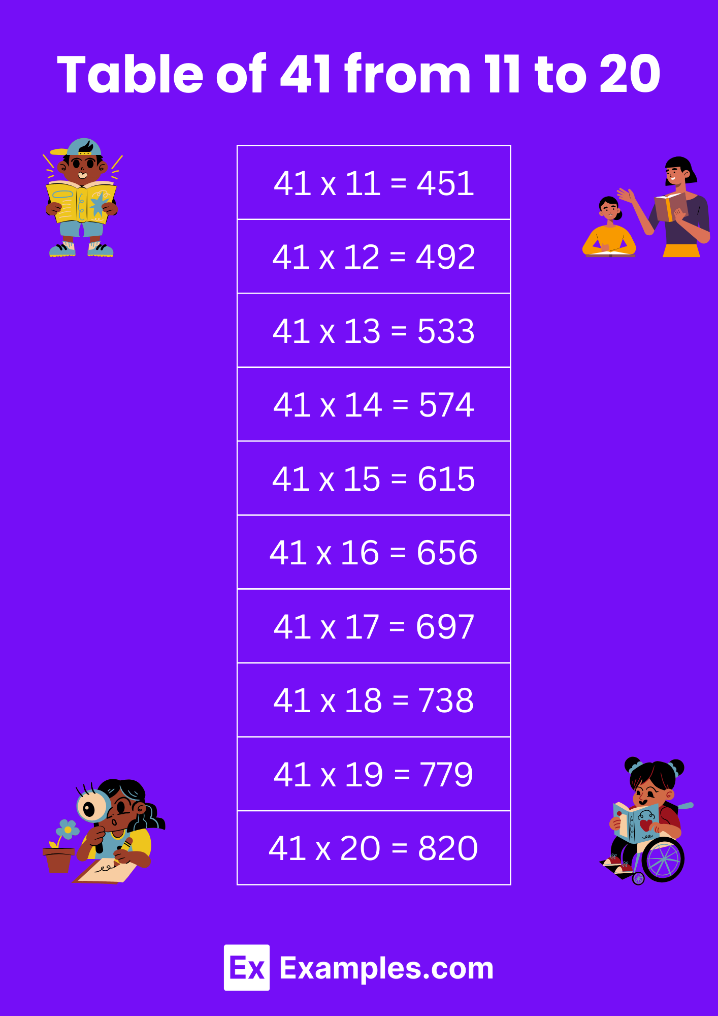Multiplication Table of 41 - Solved Examples, PDF