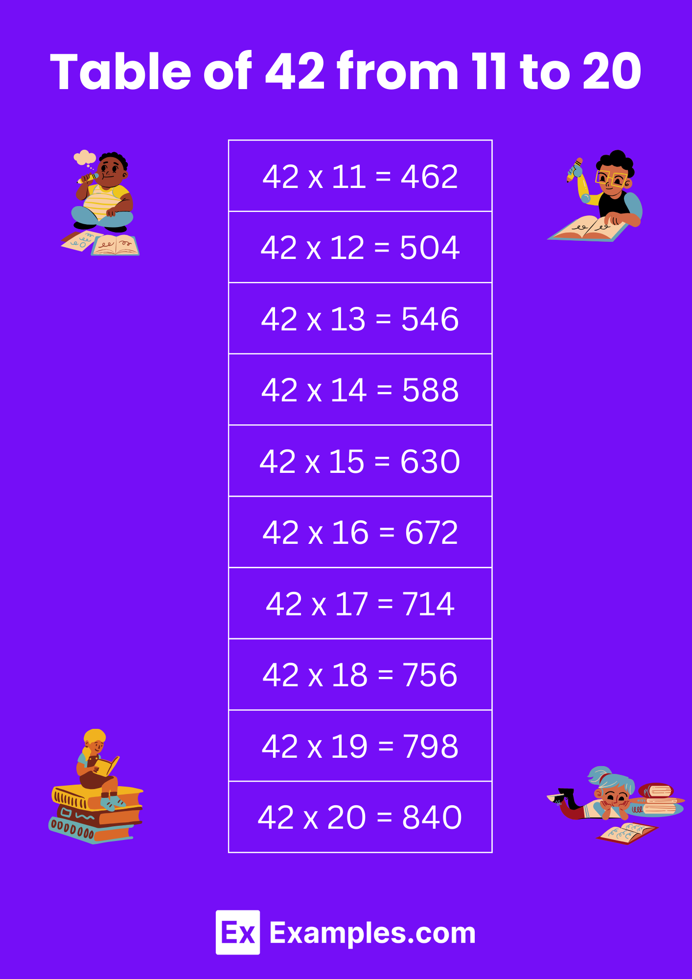 Multiplication Table of 42 - Solved Example, PDF
