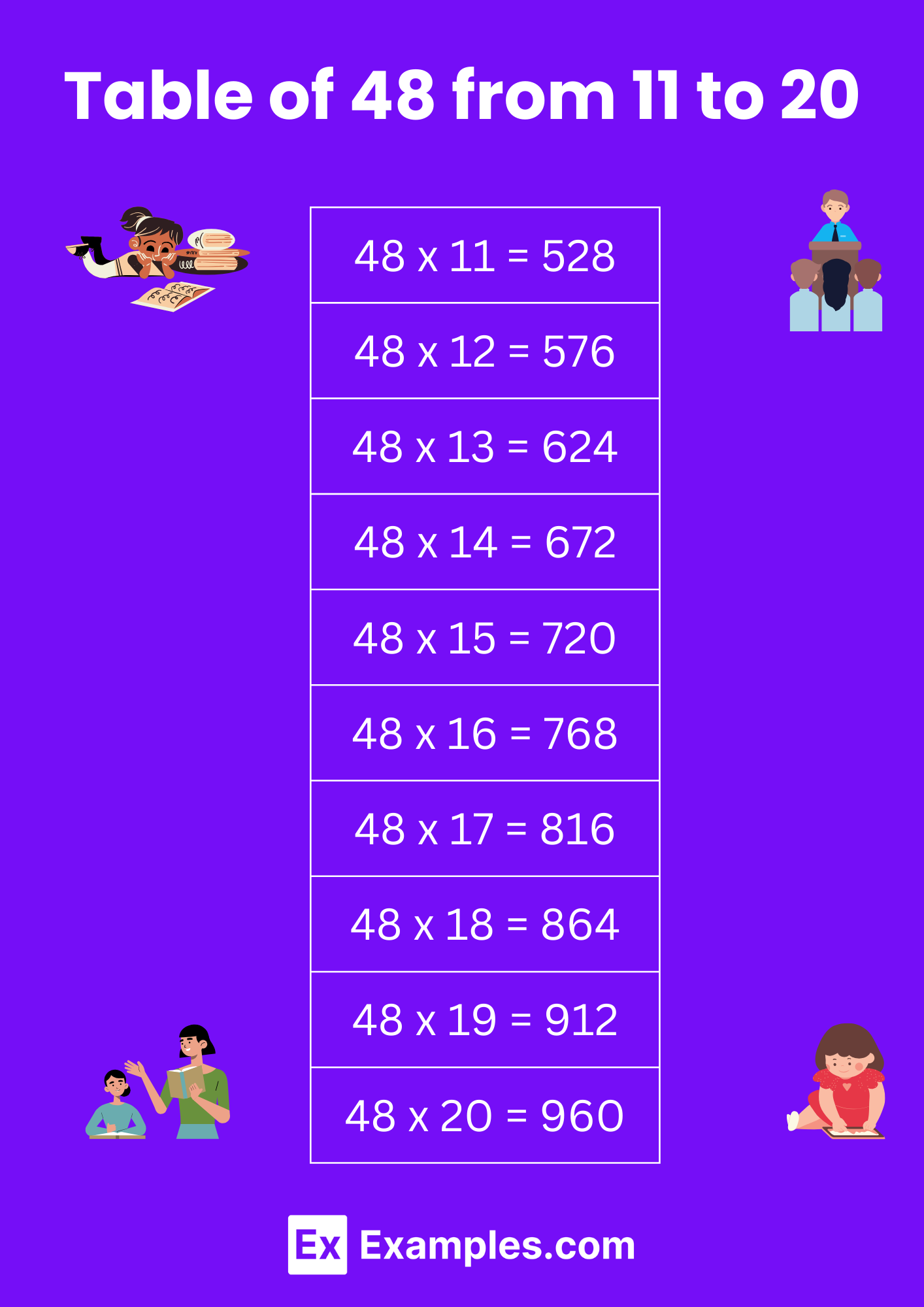 Multiplication Table of 48 - Solved Examples, PDF