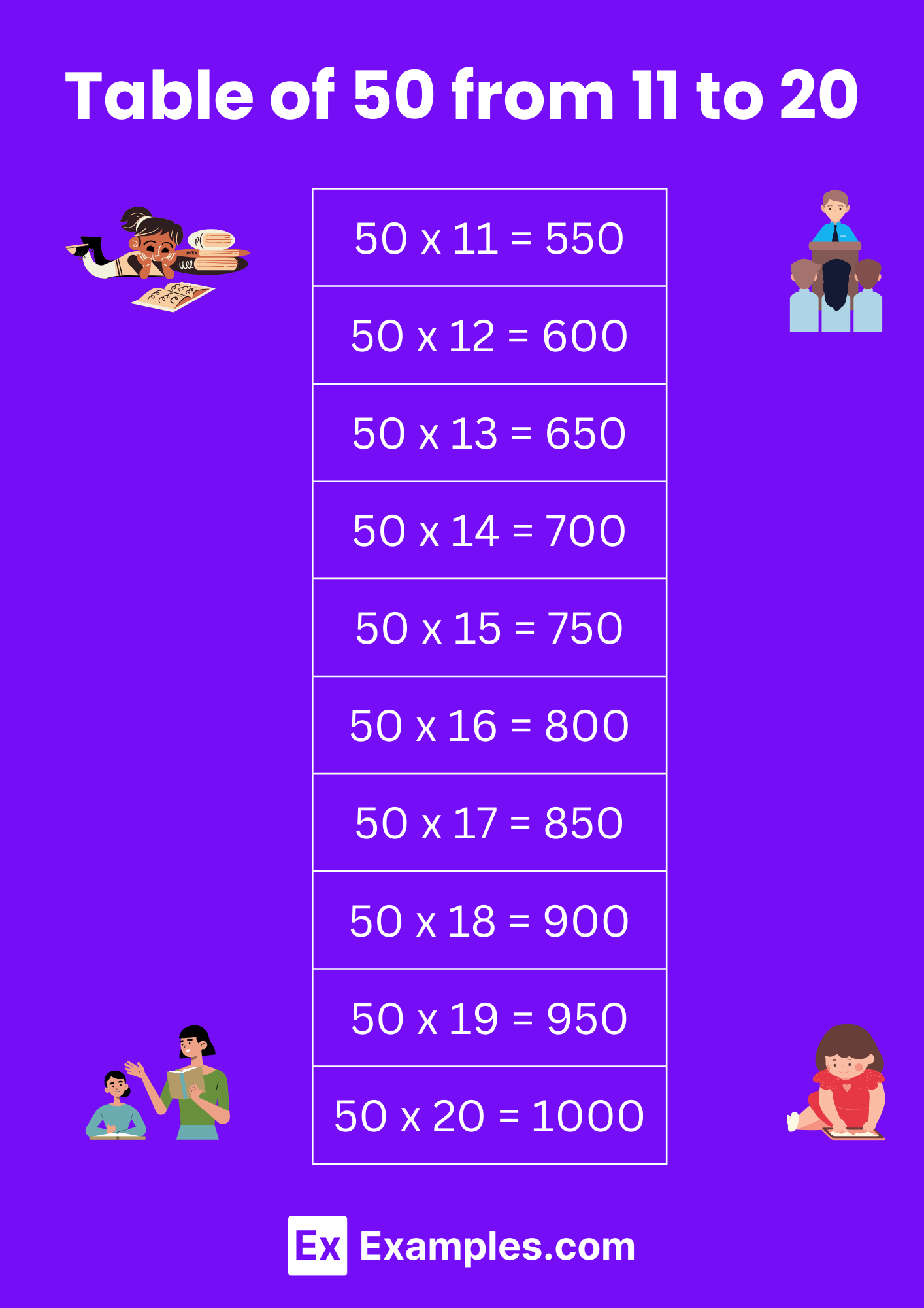 Multiplication Table of 50 - Solved Examples, PDF