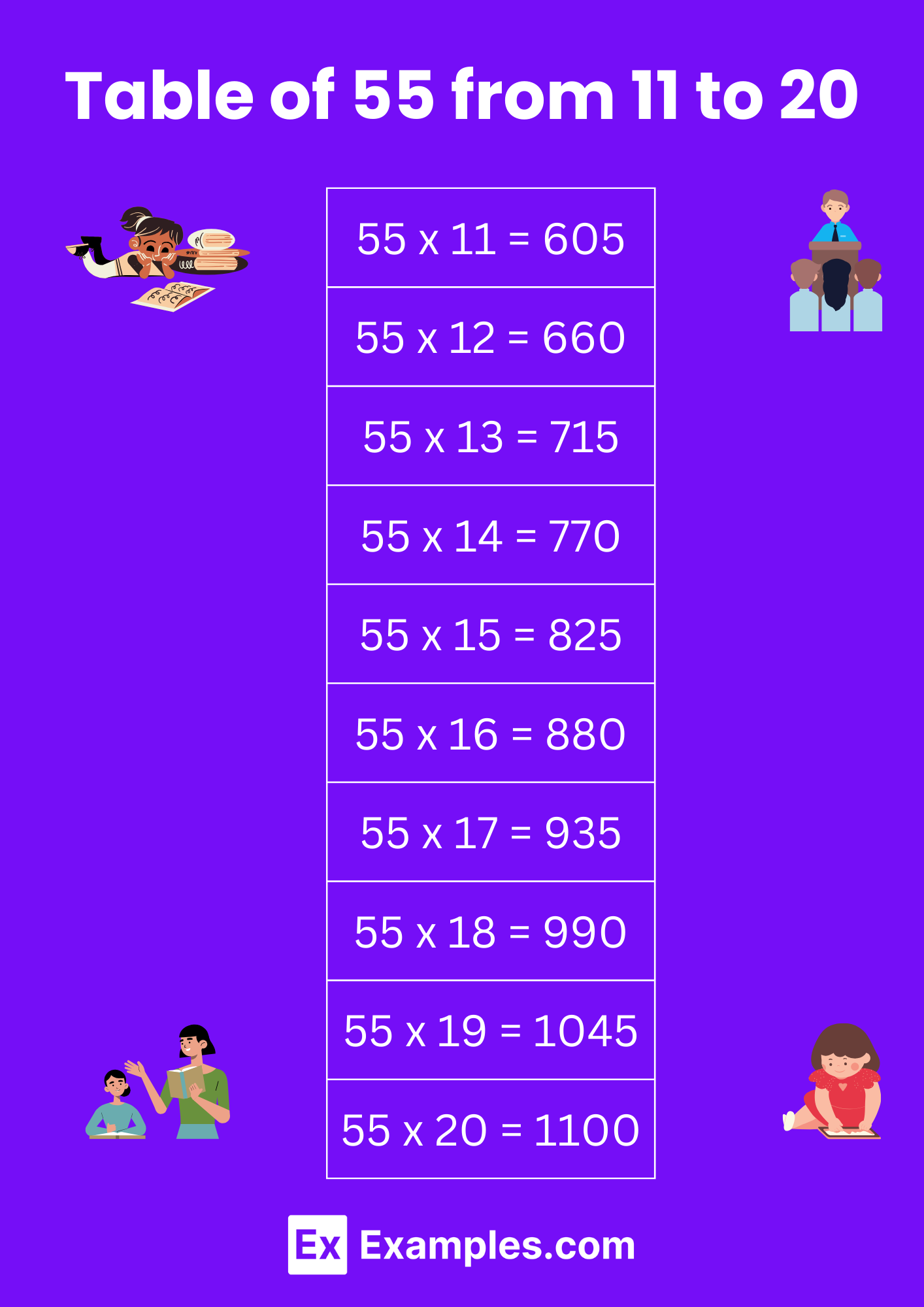 Multiplication Table of 55 - Solved Examples, PDF