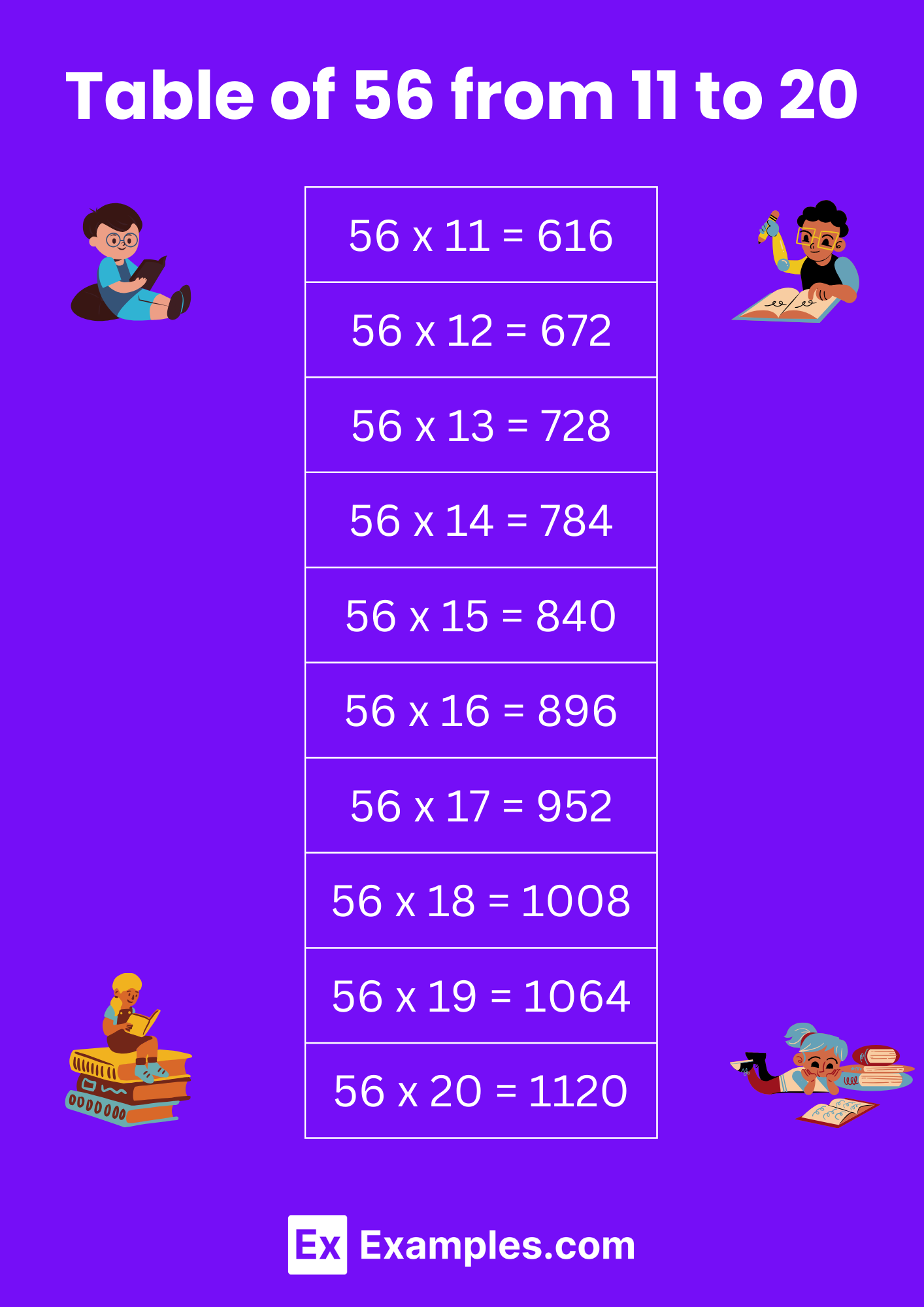 Multiplication Table of 56 - Solved Examples, PDF