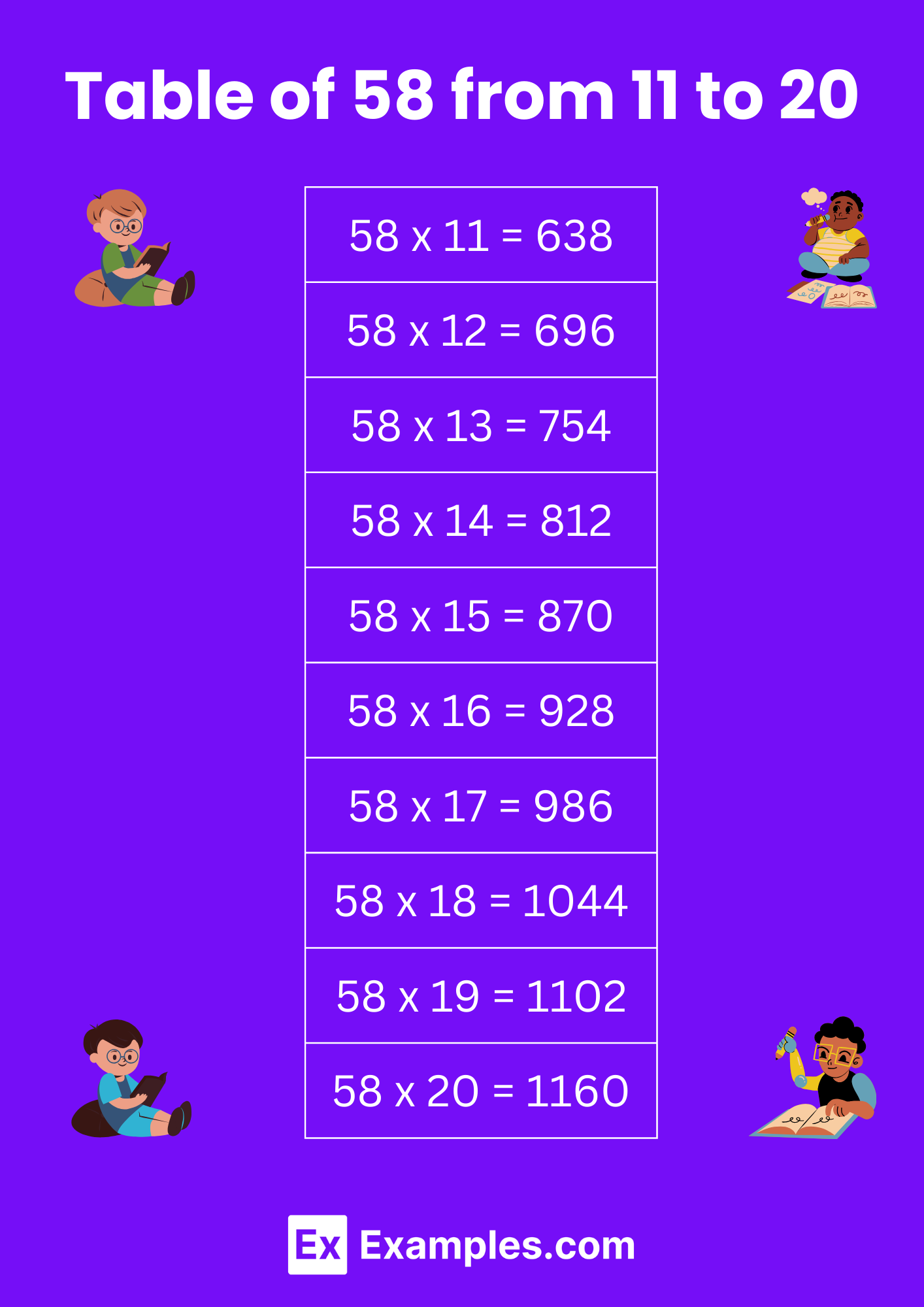 Multiplication Table of 58 - Solved Examples, PDF