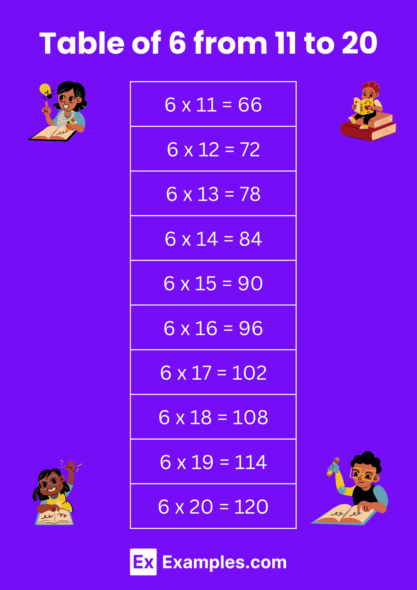 Multiplication Table of 6 - Solved Examples, PDF