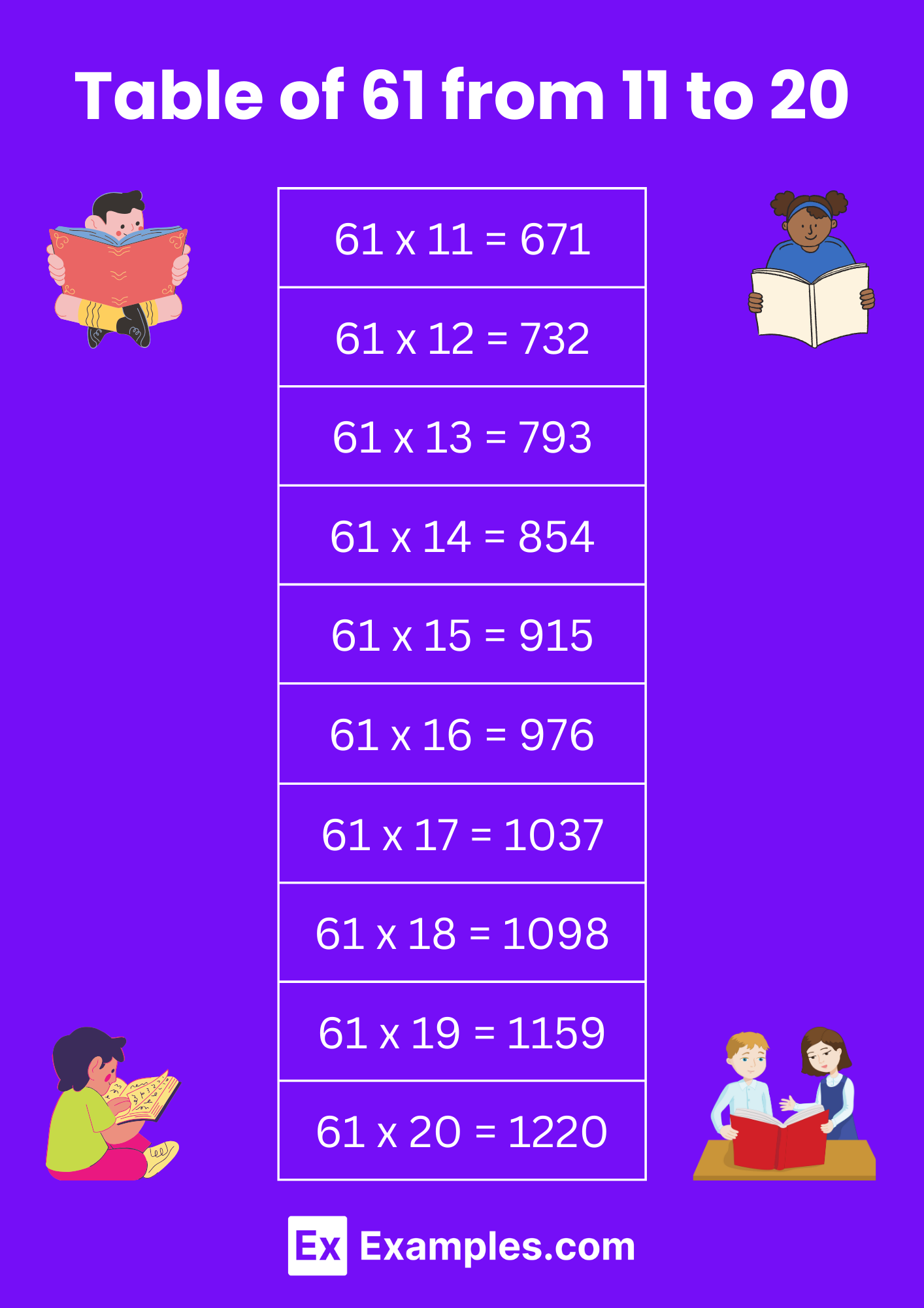 Multiplication Table of 61 - Solved Examples, PDF