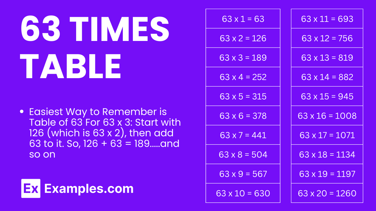 Multiplication Table Of 63 Solved Examples PDF