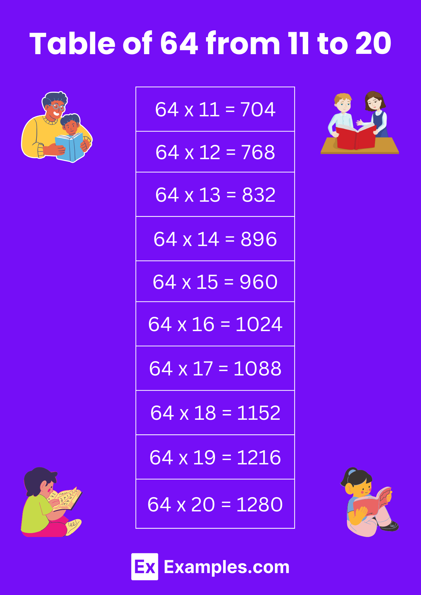 Multiplication Table of 64 - Solved Examples, PDF