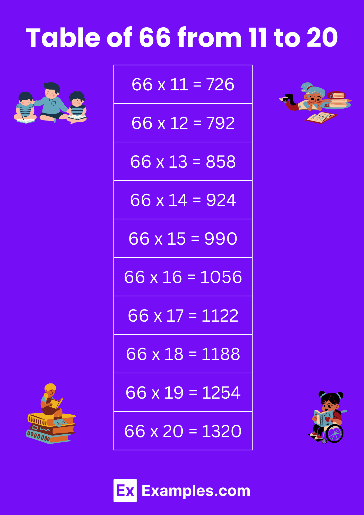 Multiplication Table of 66 - Solved Examples, PDF