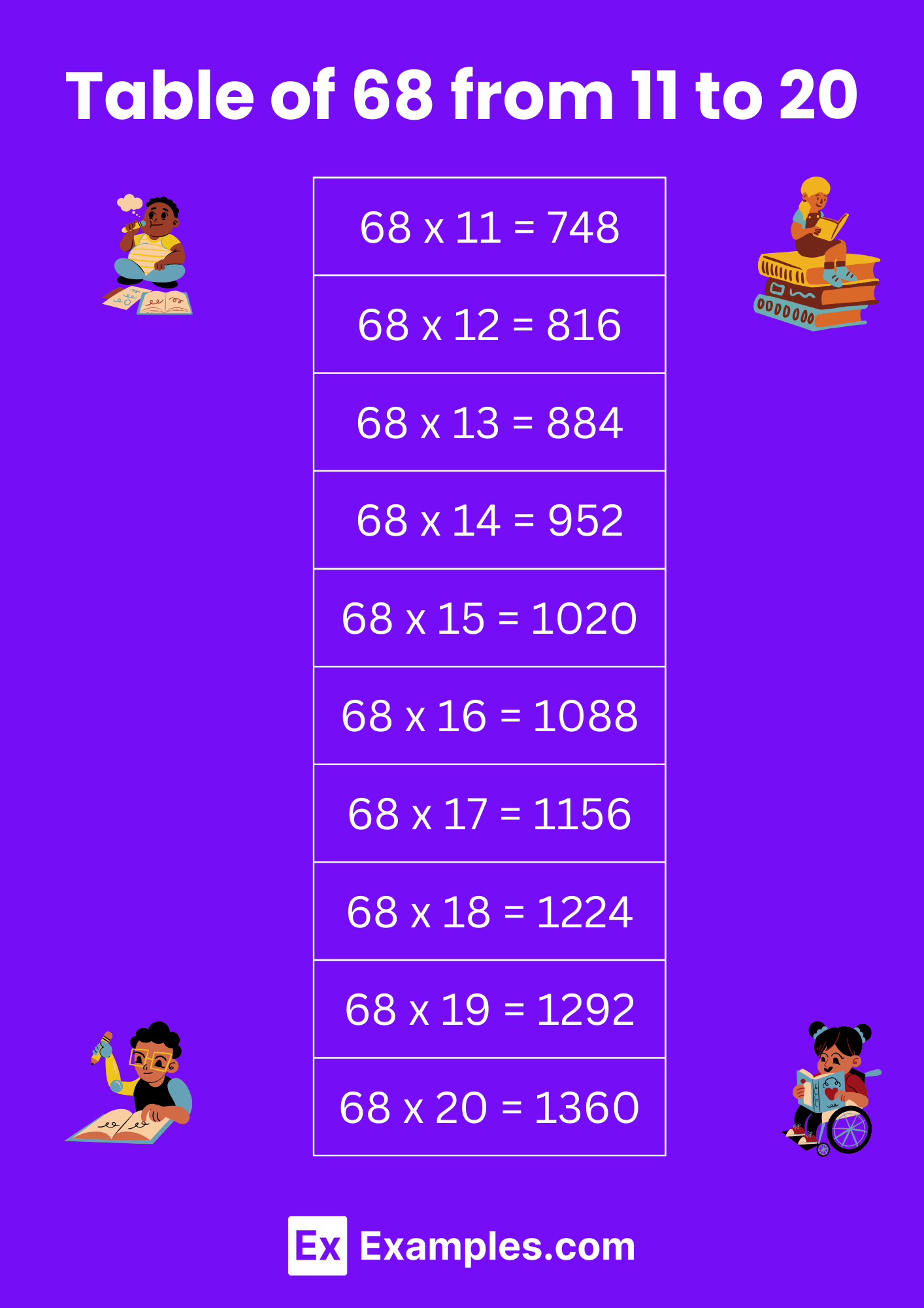 Multiplication Table of 68 - Solved Examples, PDF