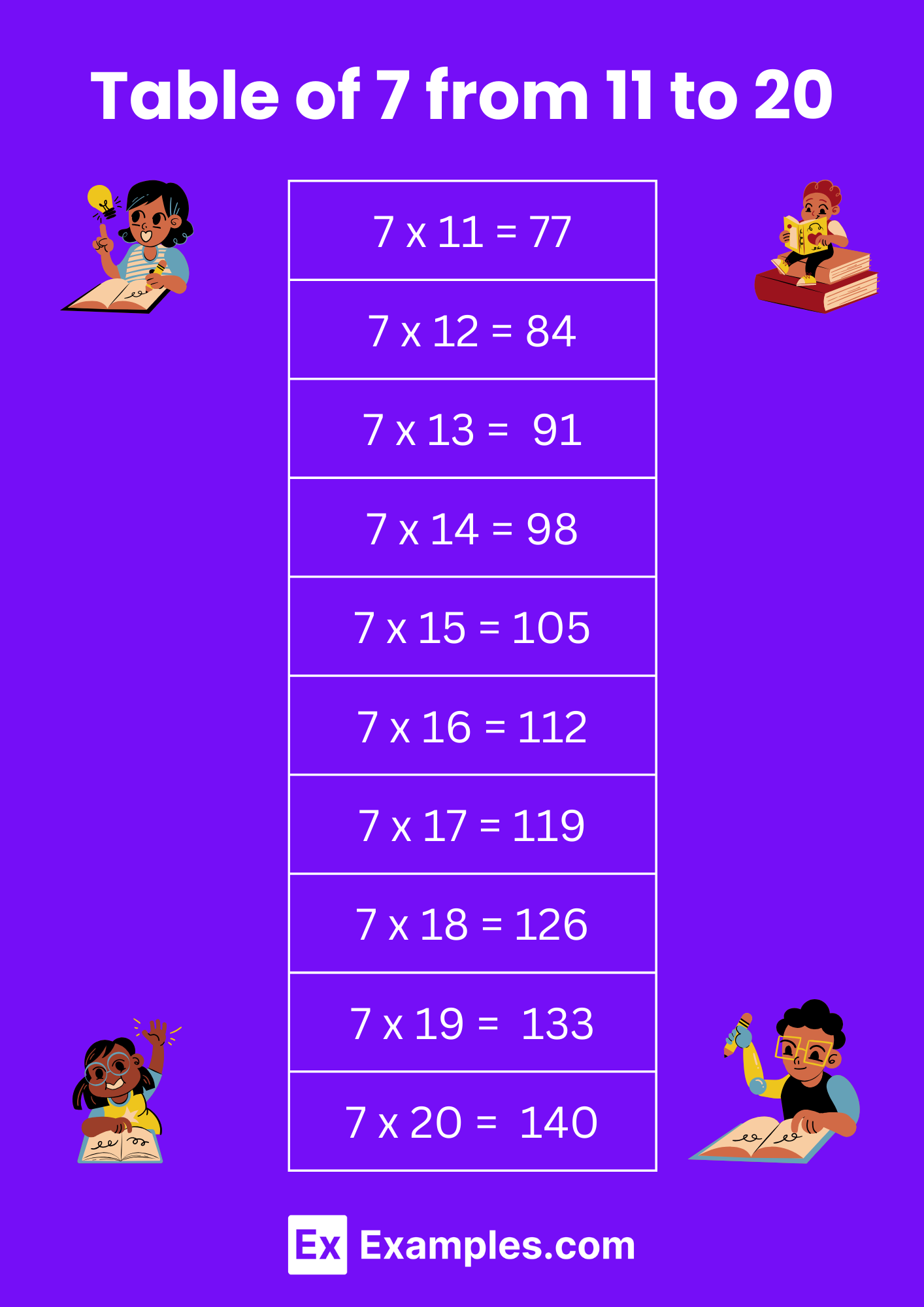 Multiplication Table of 7 - Solved Examples, PDF