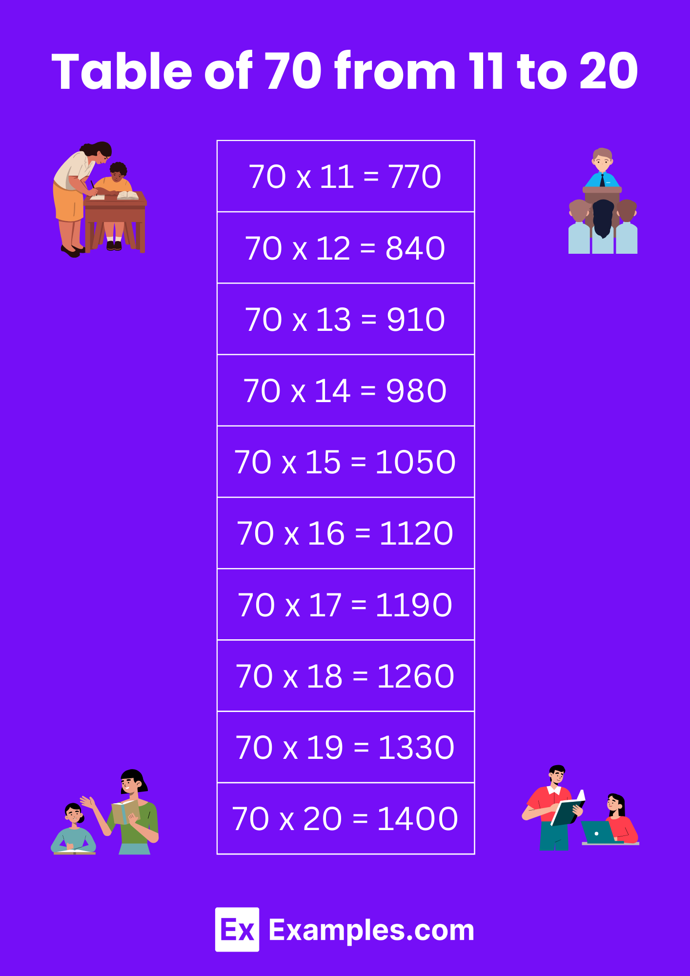 Multiplication Table of 70 - Solved Examples, PDF