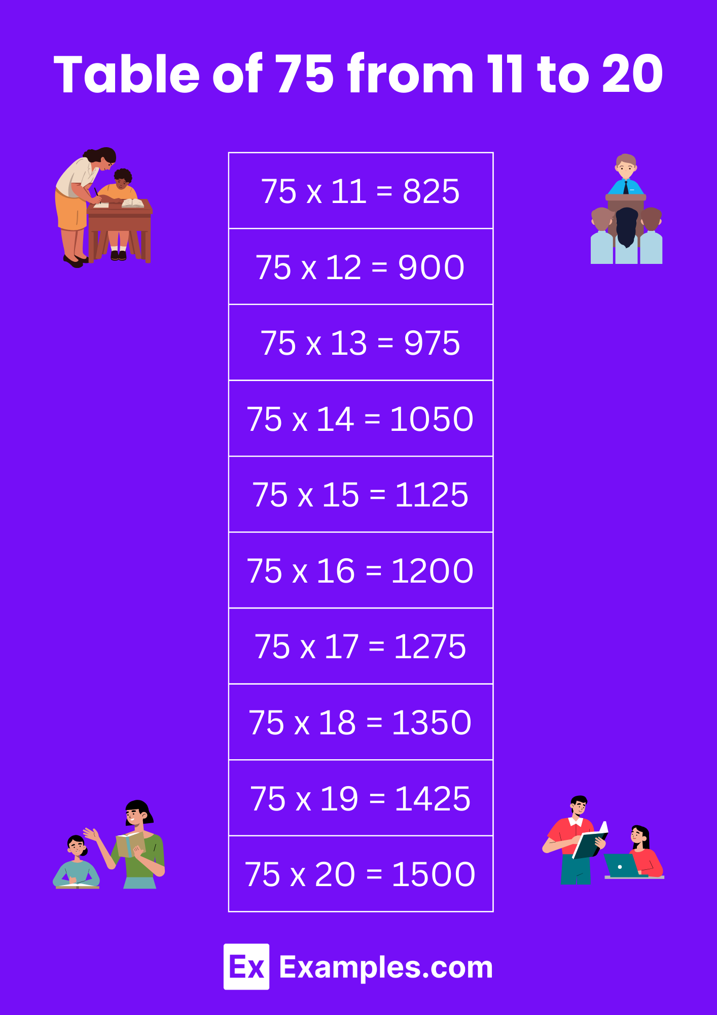 Multiplication Table of 75 - Solved Examples, PDF