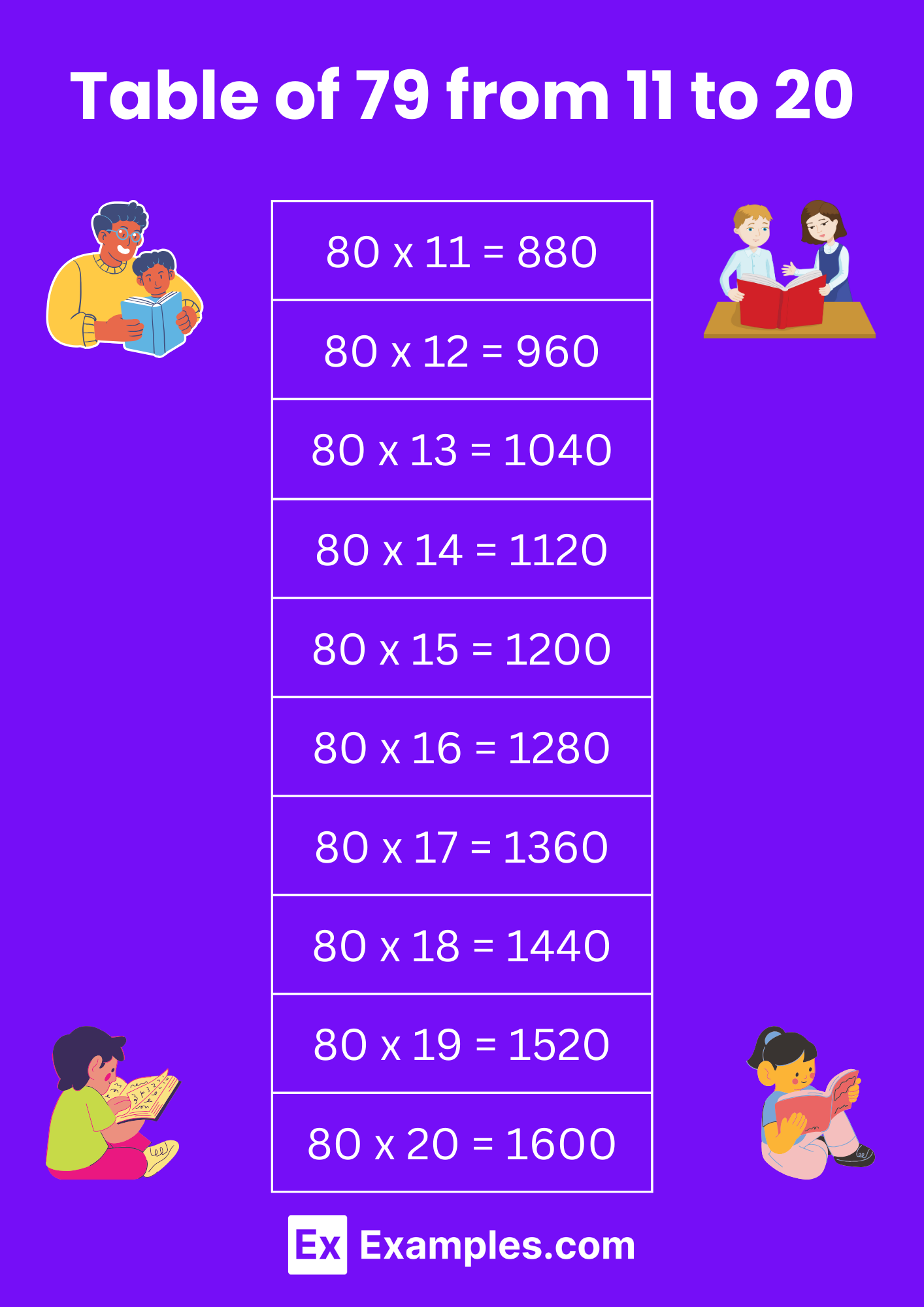Multiplication Table of 80 - Solved Examples, PDF