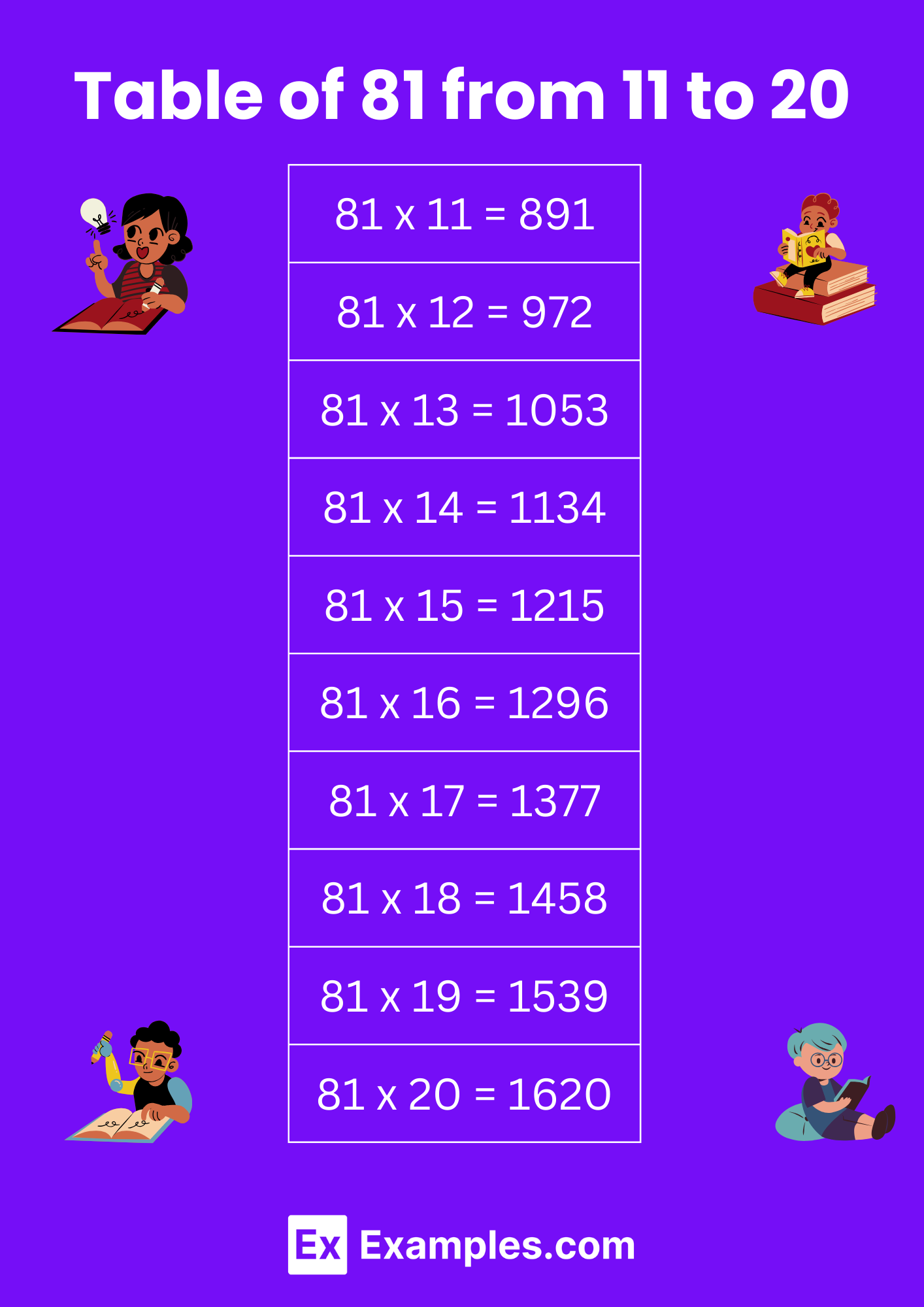 Multiplication Table of 81 - Solved Examples, PDF