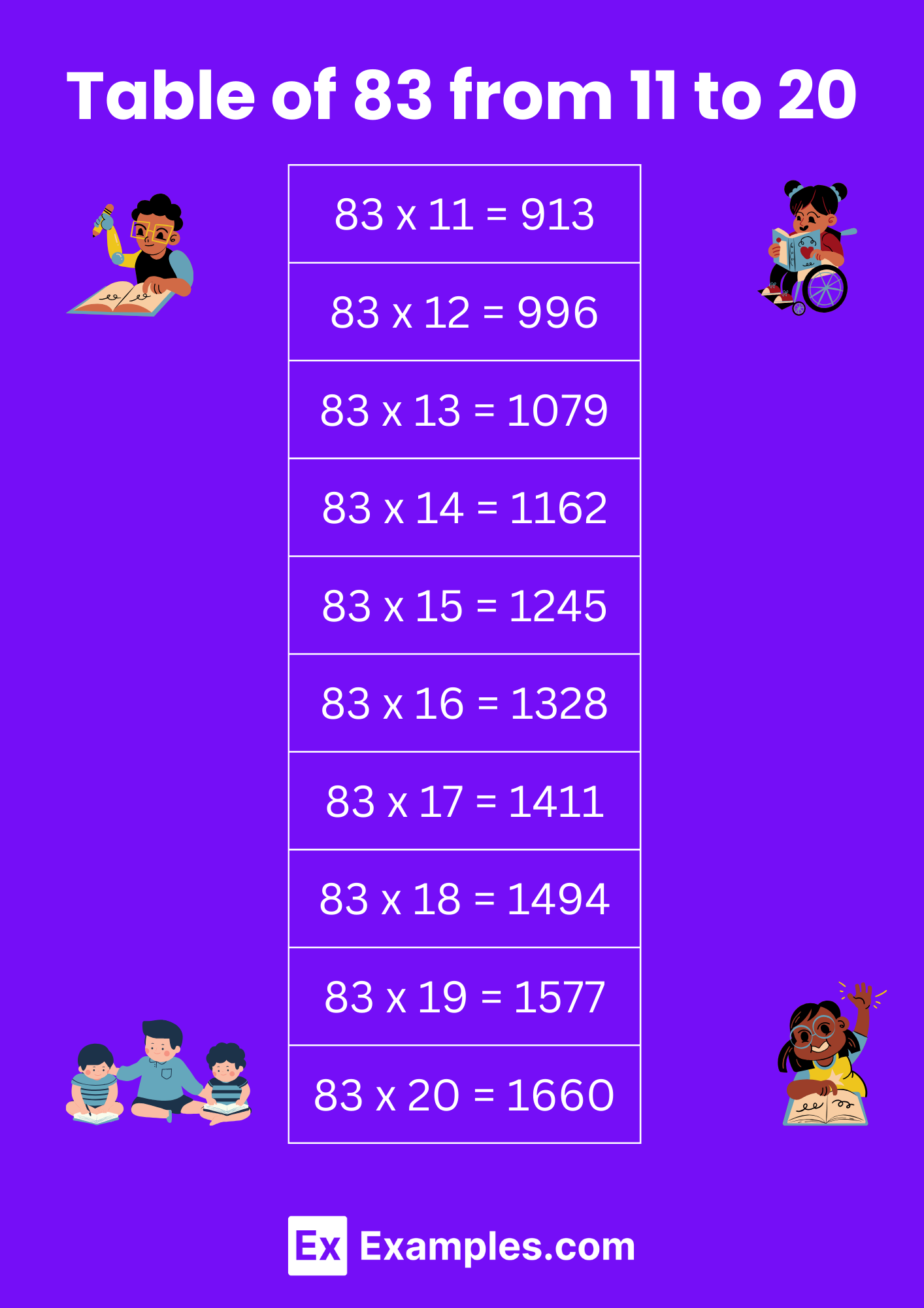 Multiplication Table of 83 - Solved Examples, PDF