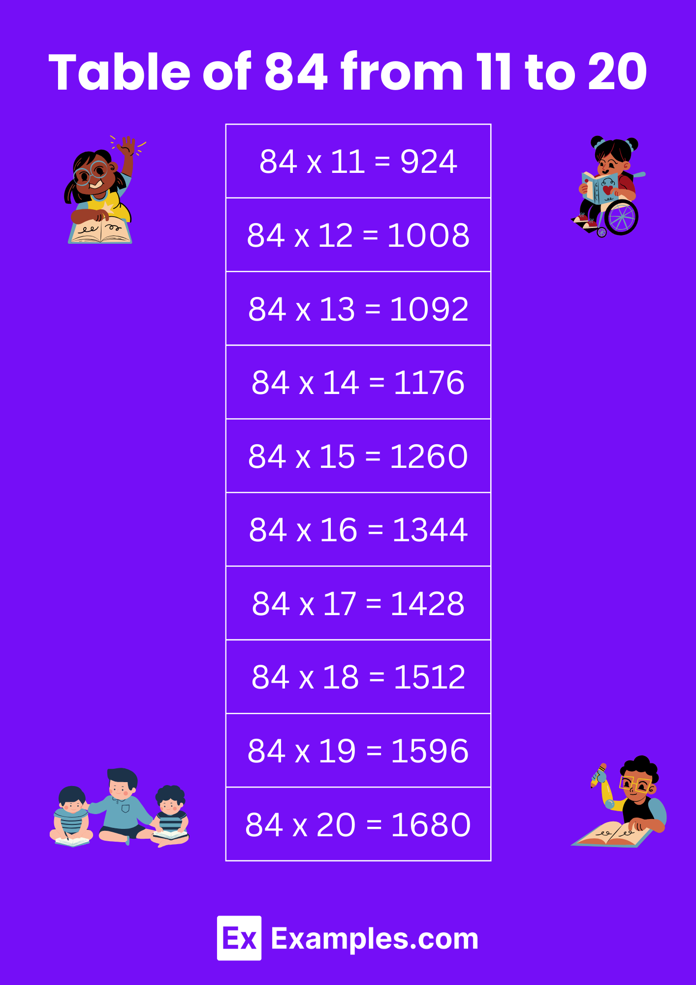 Multiplication Table of 84 - Solved Examples, PDF