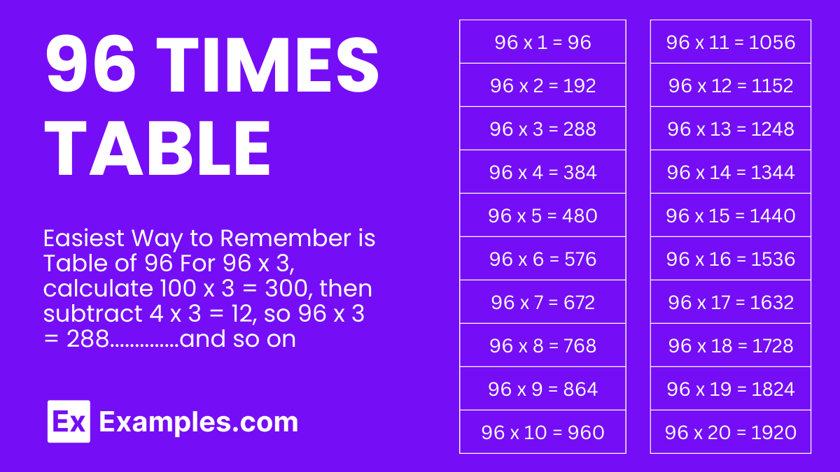 Multiplication Table Of 96 Solved Examples PDF