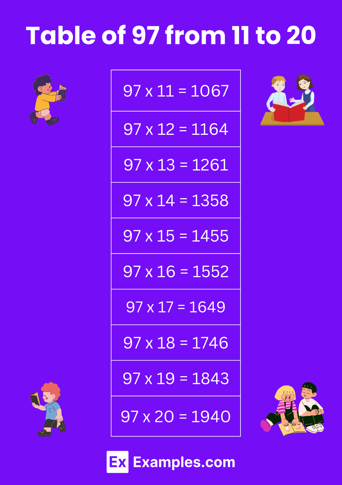 Multiplication Table of 97 - Solved Examples, PDF