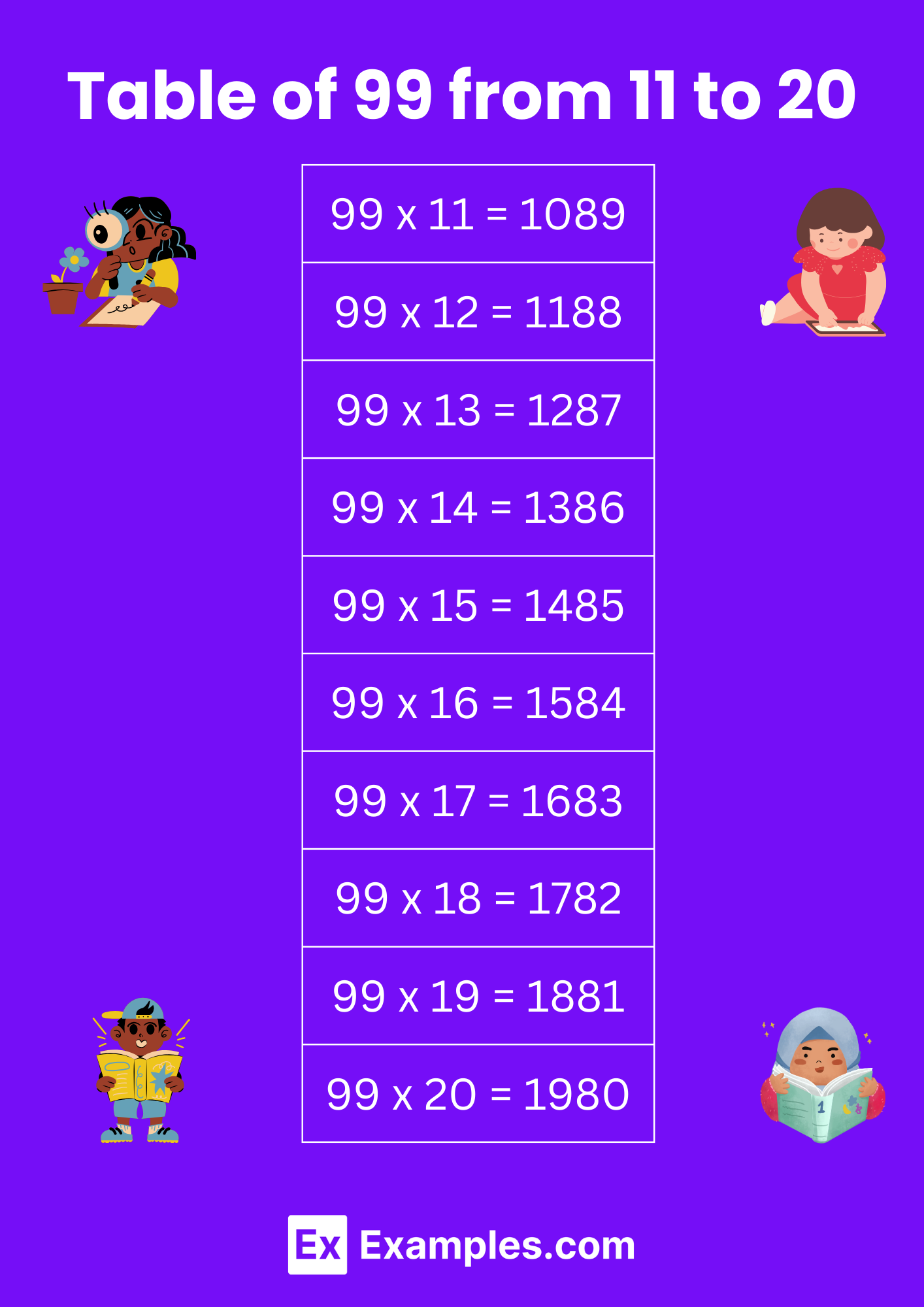 Multiplication Table of 99 - Solved Examples, PDF