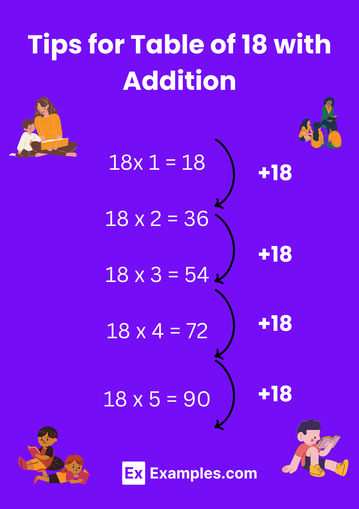 Multiplication Table Of 18 Solved Examples PDF Multiplication Table Of 18 Solved Examples PDF