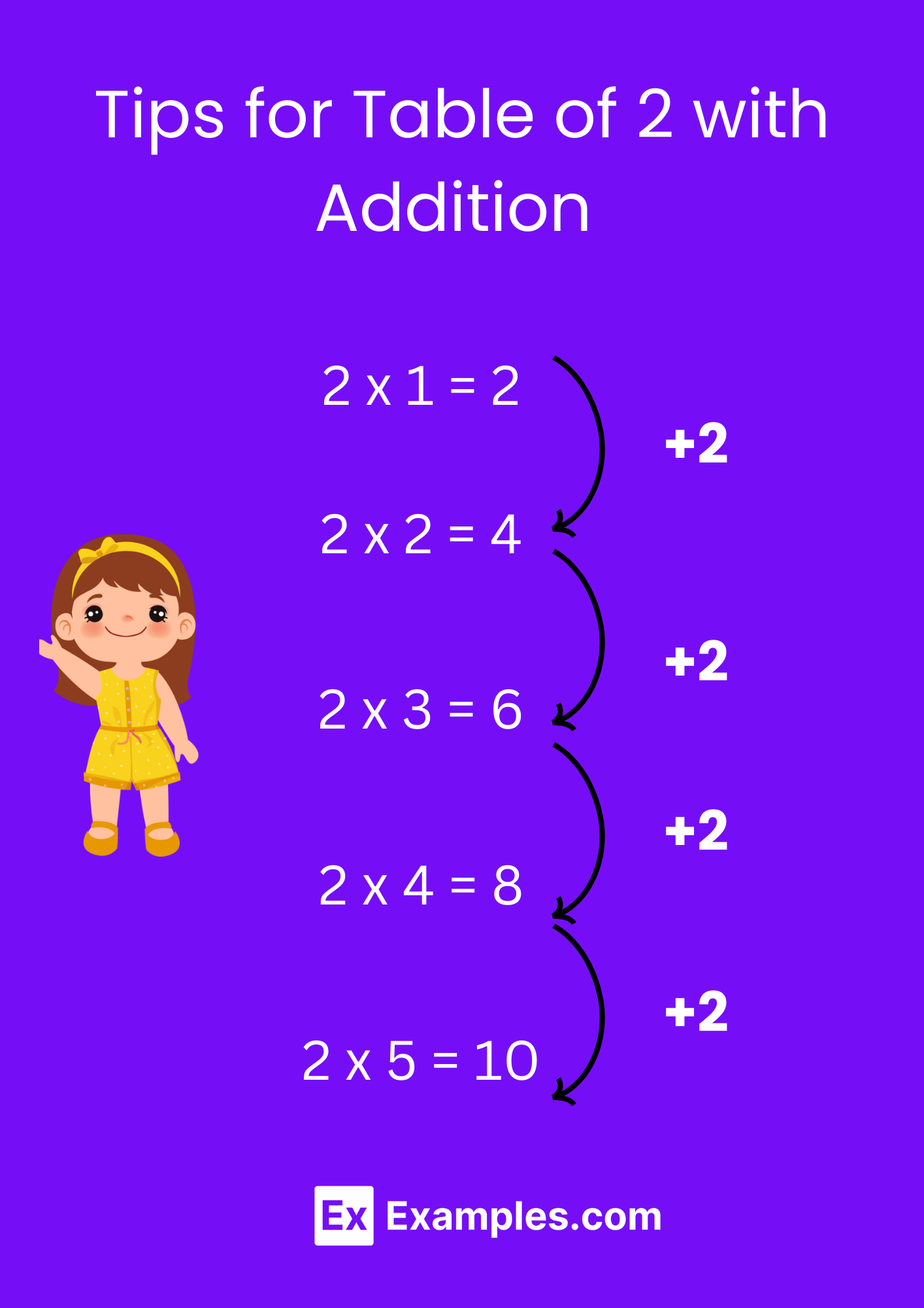Multiplication Table of 2 - Solved Examples, Chart PDF