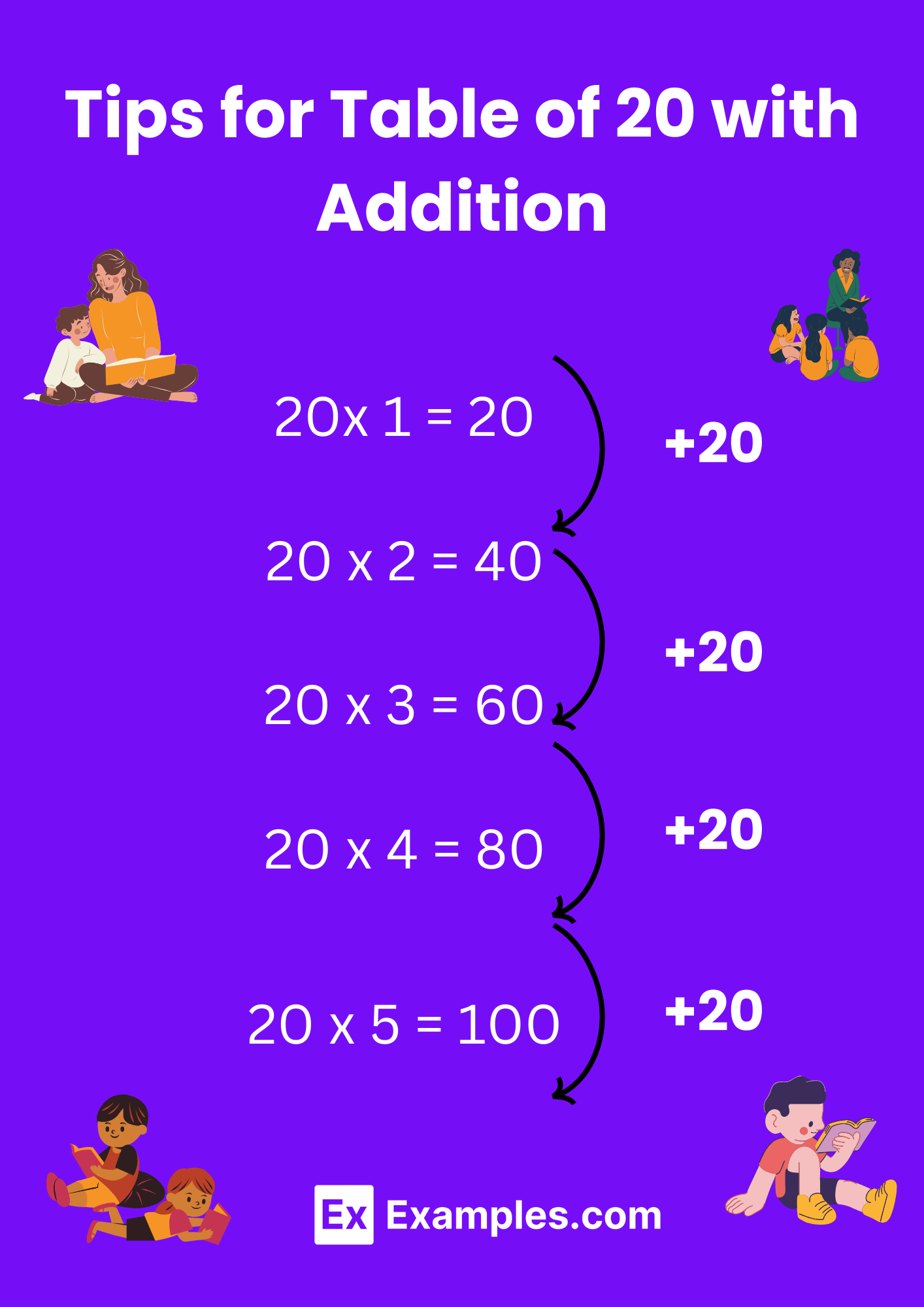 Multiplication Table of 20 - Solved Examples, PDF
