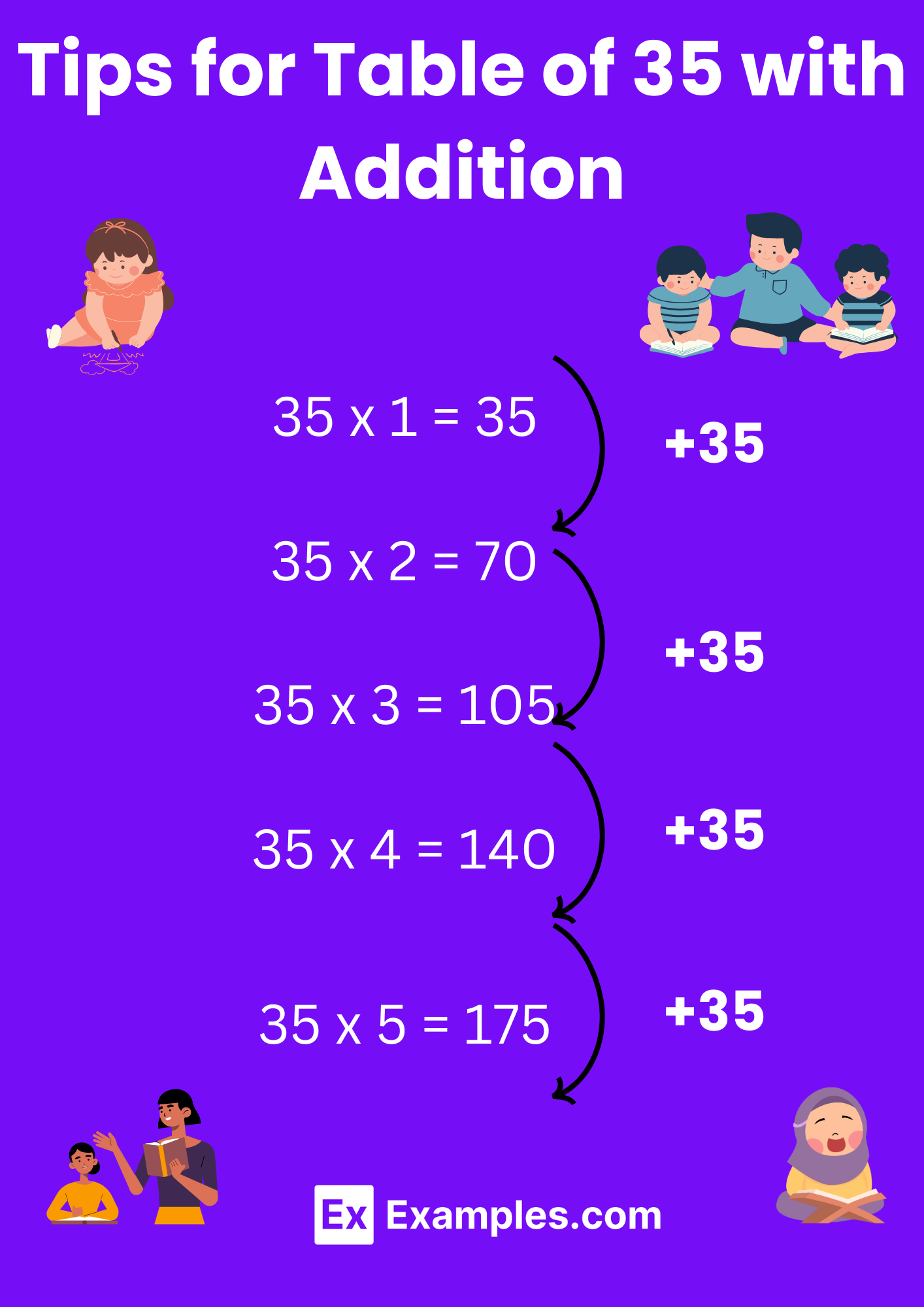 Multiplication Table of 35 - Solved Examples, PDF