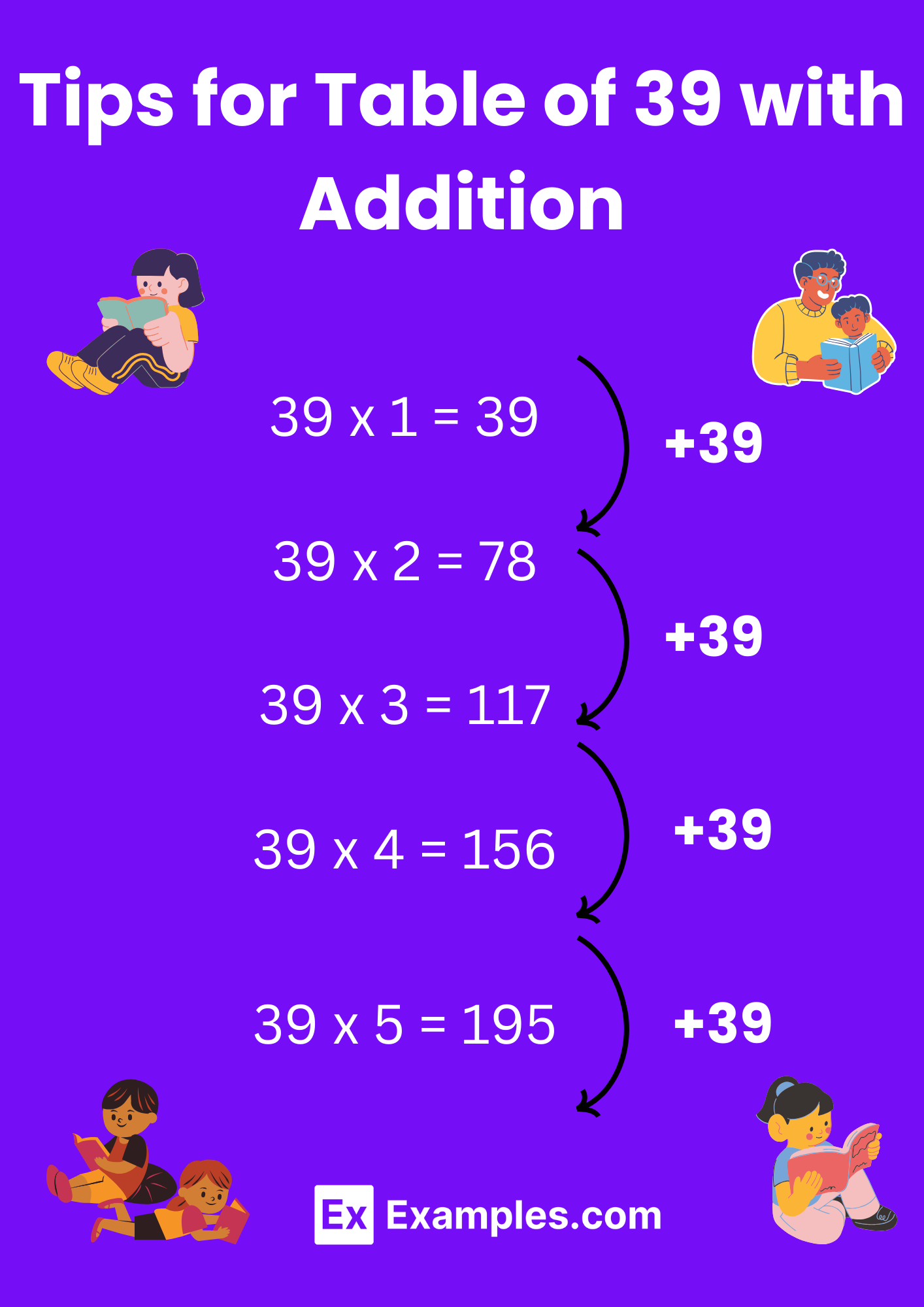 Multiplication Table of 39 - Solved Examples, PDF