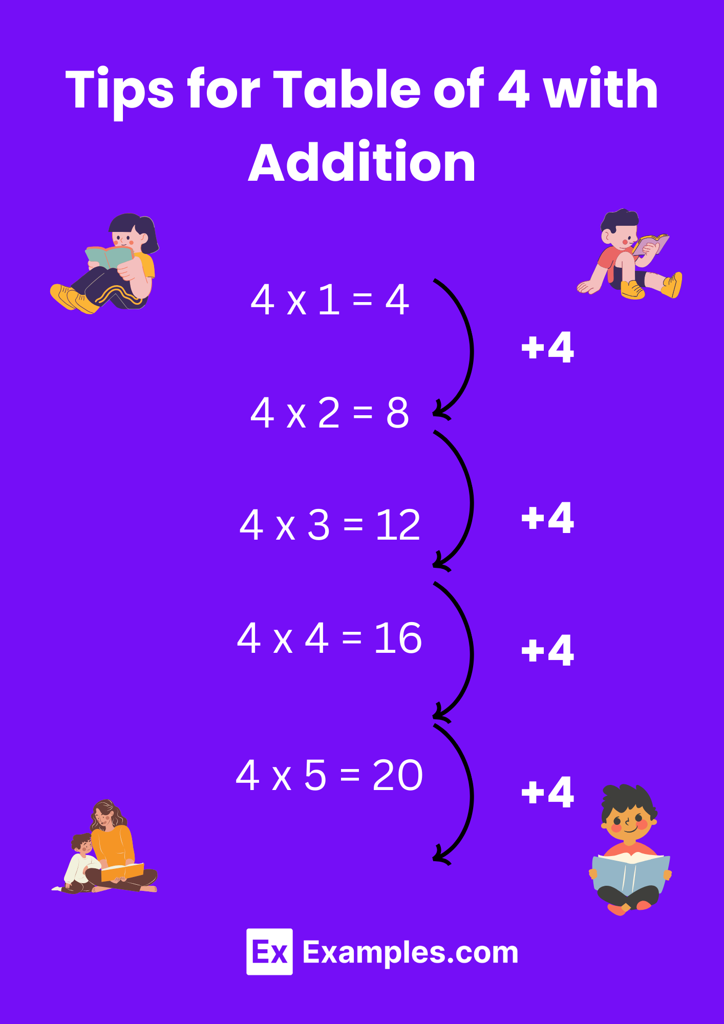 Multiplication Table Of 4 Solved Examples PDF