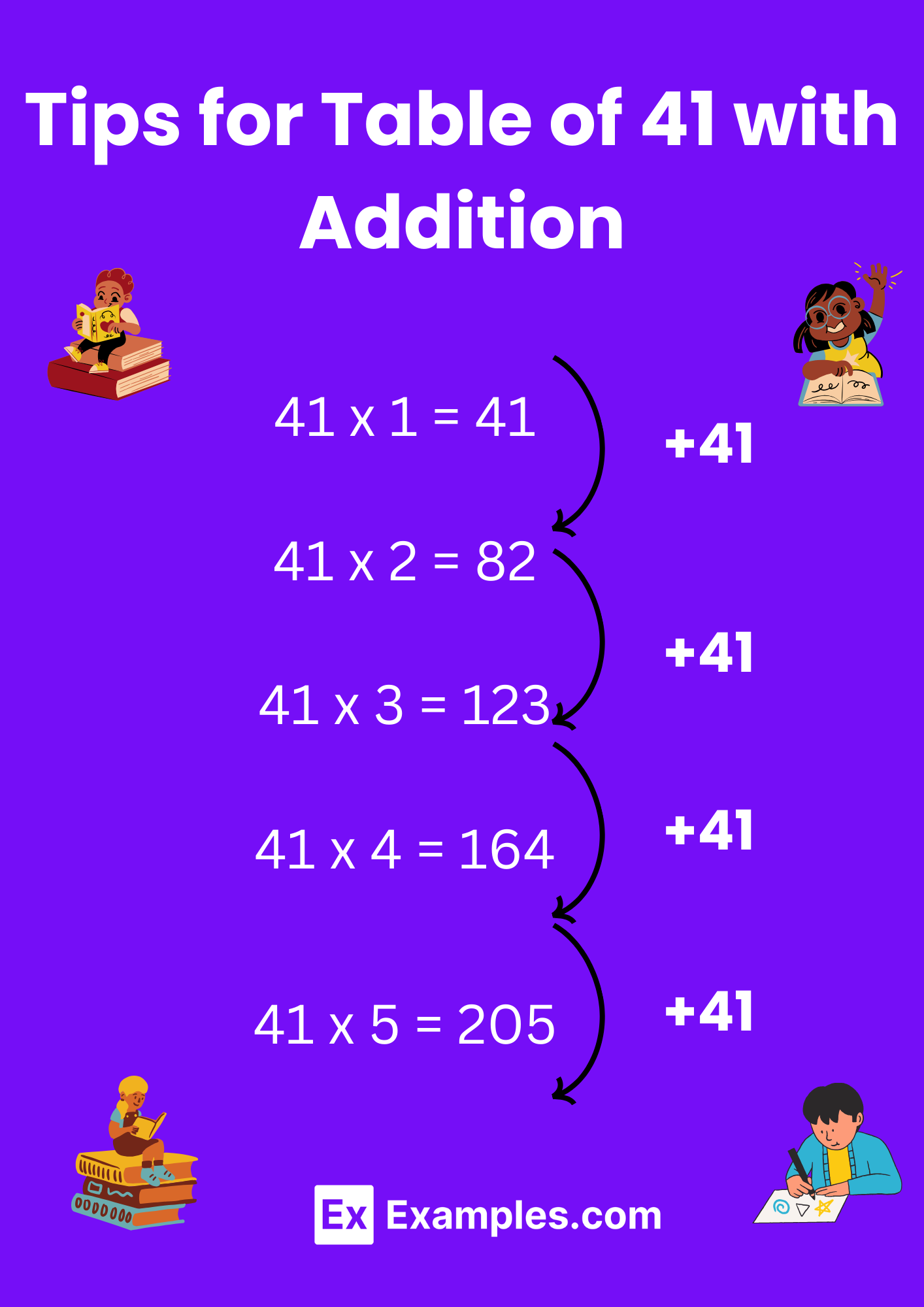 Multiplication Table of 41 - Solved Examples, PDF