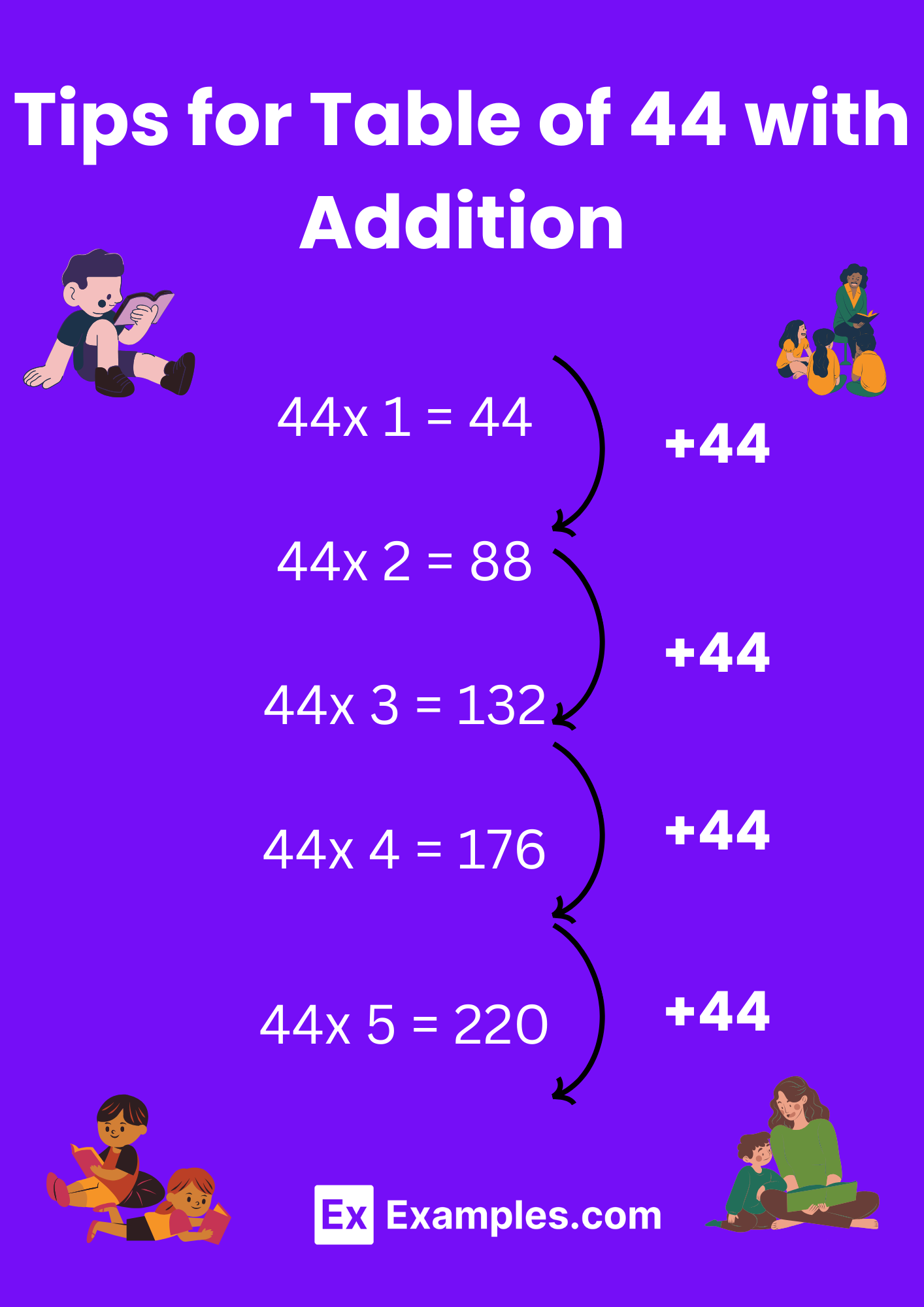 Multiplication Table of 44- Solved Examples, PDF