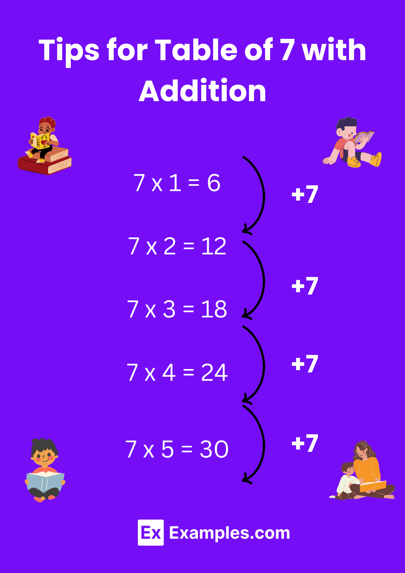 Multiplication Table of 7 - Solved Examples, PDF