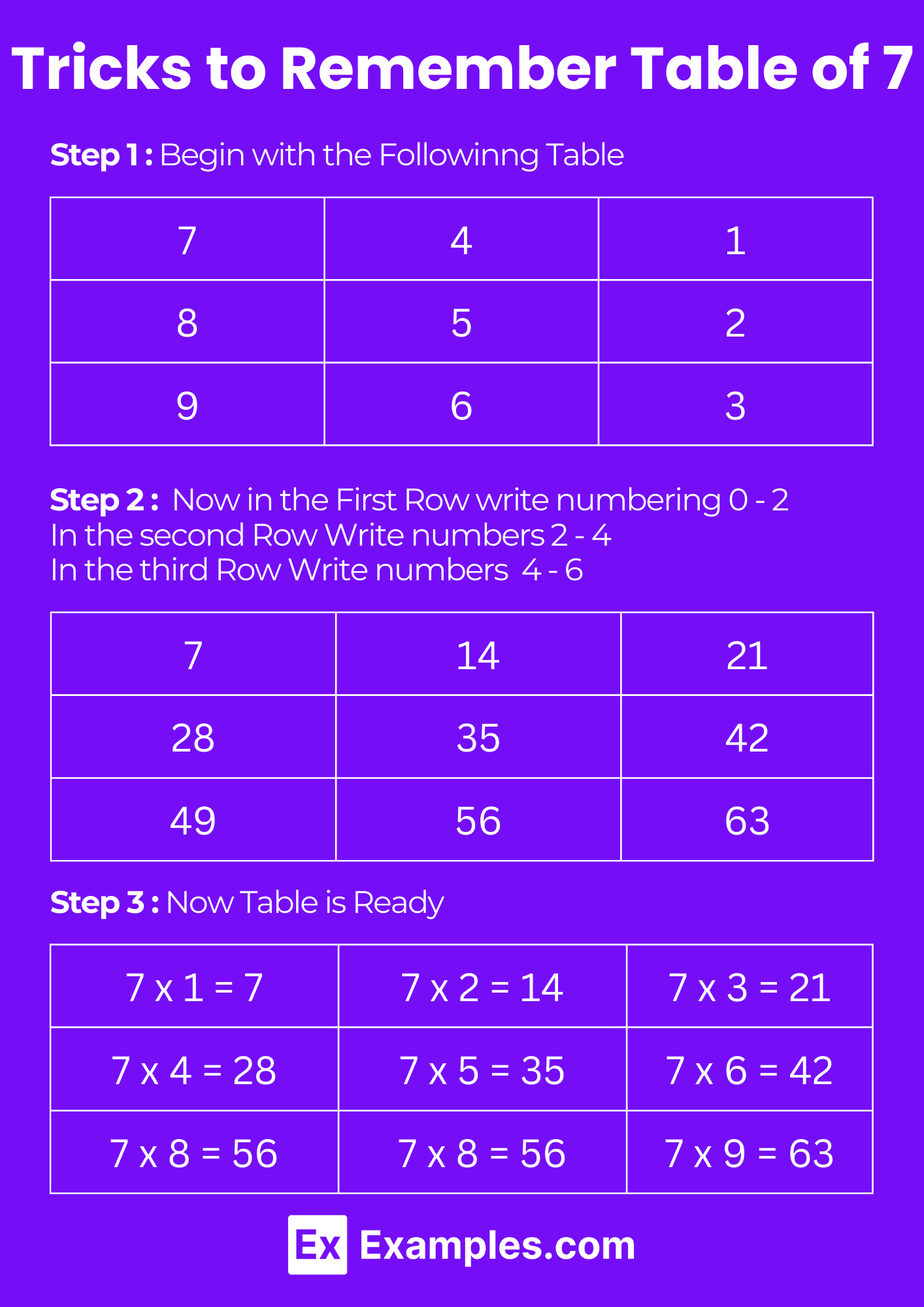 Multiplication Table of 7 - Solved Examples, PDF