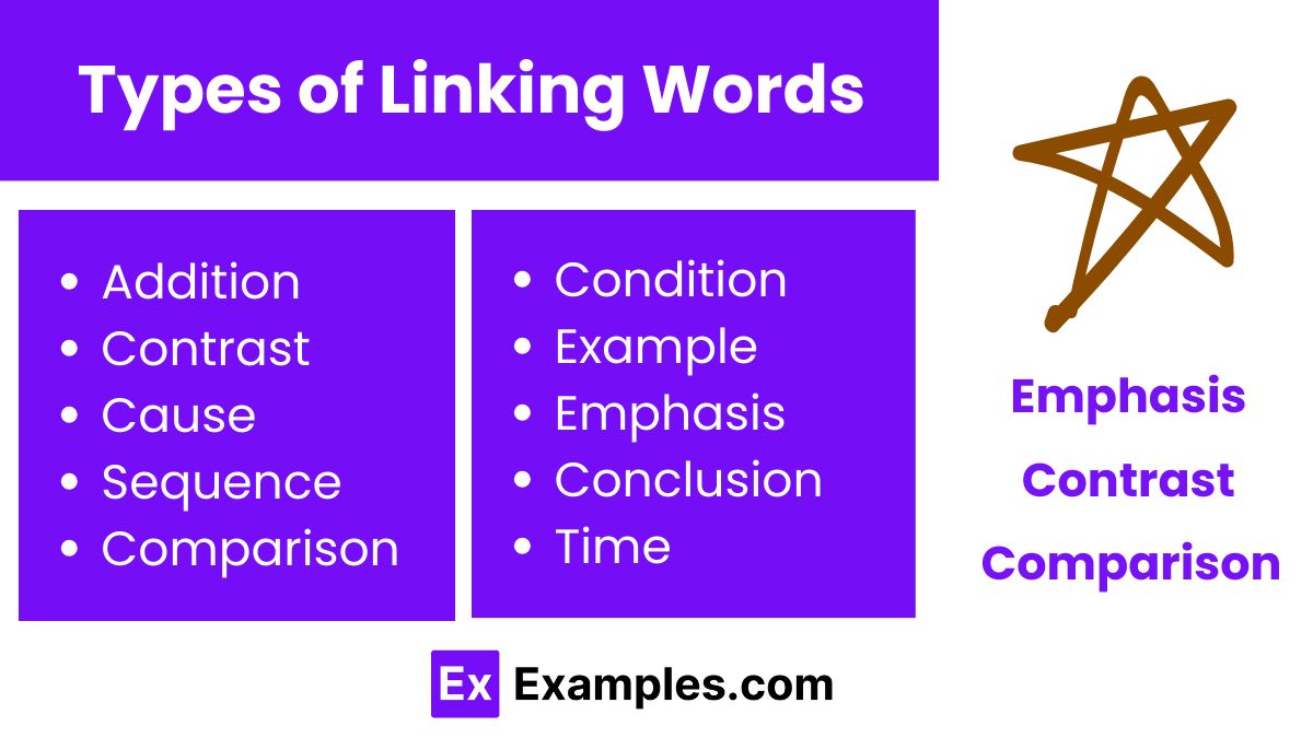 450+ Linking Words, Meaning, PDF