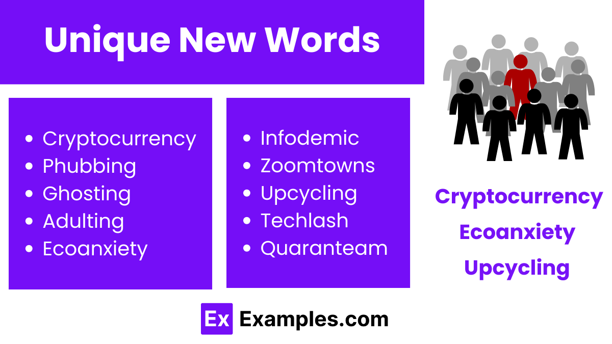 450+ New Words, Meaning, PDF