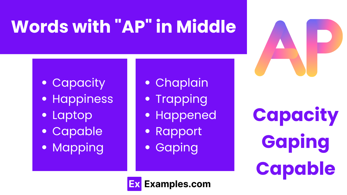 450+ AP Words: Meaning , PDF