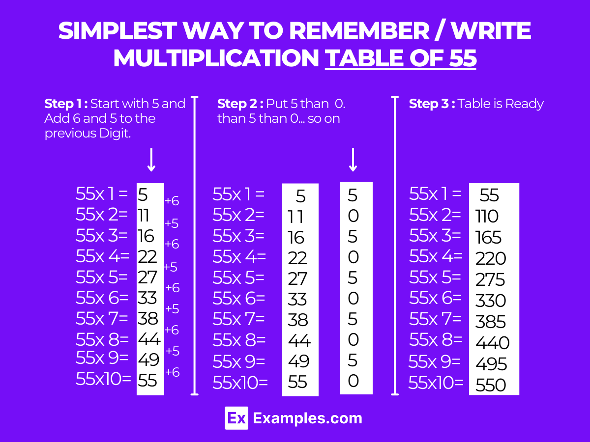 Multiplication Table of 55 - Solved Examples, PDF