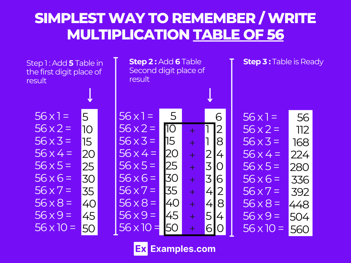 Multiplication Table of 56 - Solved Examples, PDF