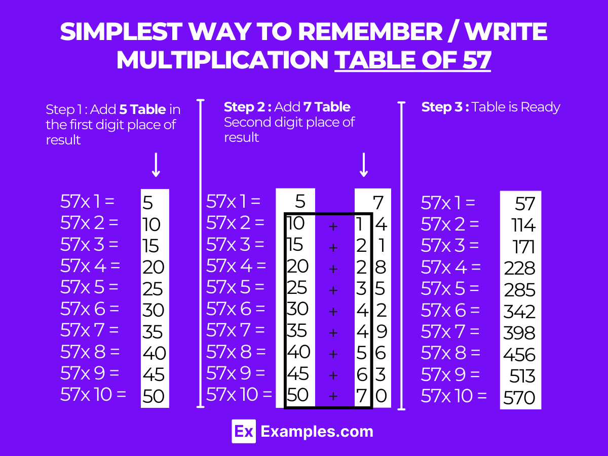 Multiplication Table of 57 - Solved Examples, PDF