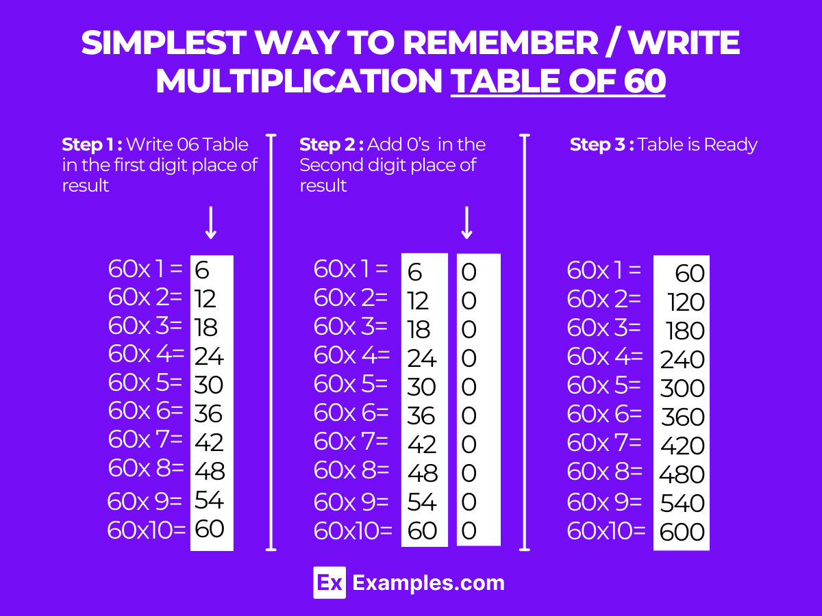 Multiplication Table of 60 - Solved Examples, PDF
