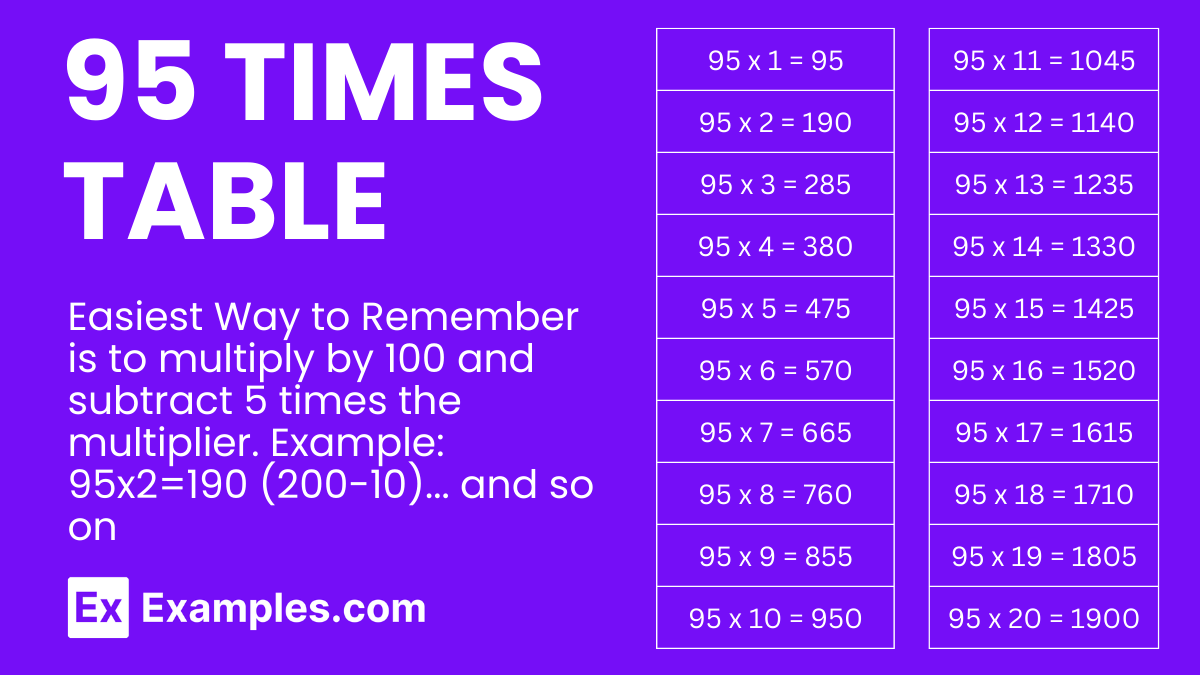 Multiplication Table Of 95 Solved Examples PDF