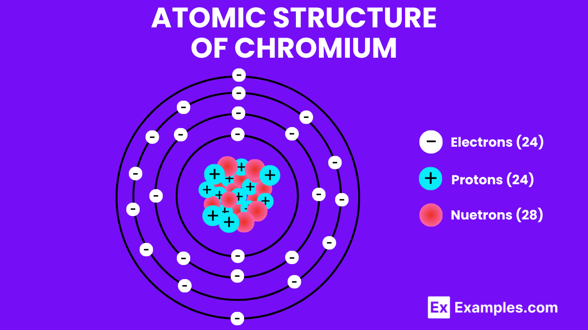 Chromium (Cr) - Definition, Preparation, Properties, Uses, Compounds ...