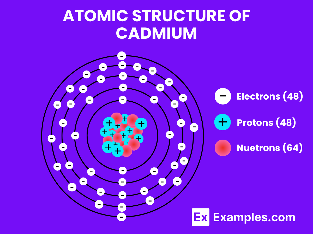 Cadmium (Cd) - Definition, Preparation, Properties, Uses, Compounds ...