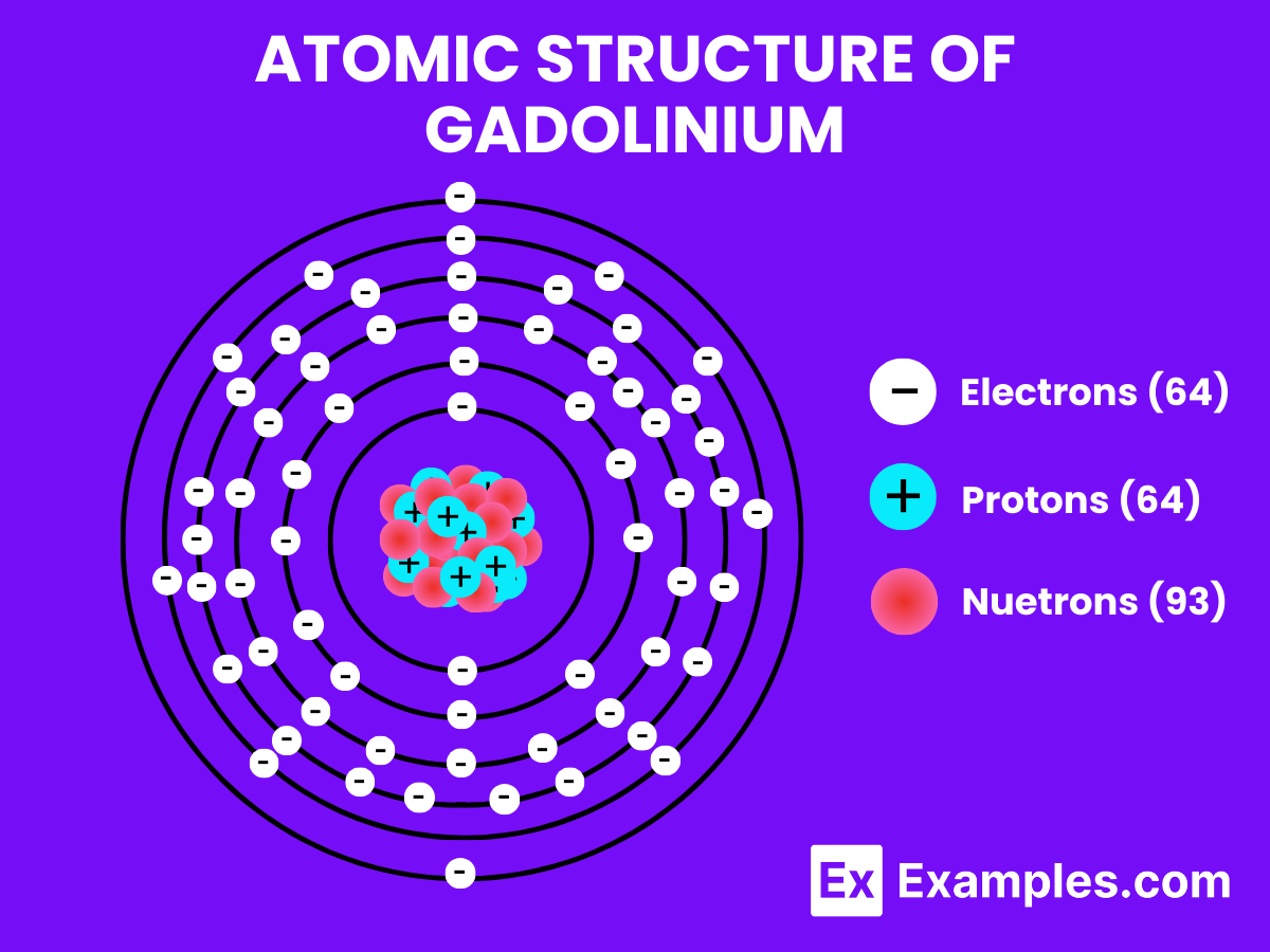 Gadolinium(Gd) - Definition, Preparation, Properties, Uses, Compounds, Reactivity