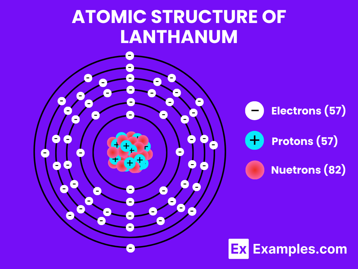 Lanthanum (La) - Definition, Preparation, Properties, Uses, Compounds ...