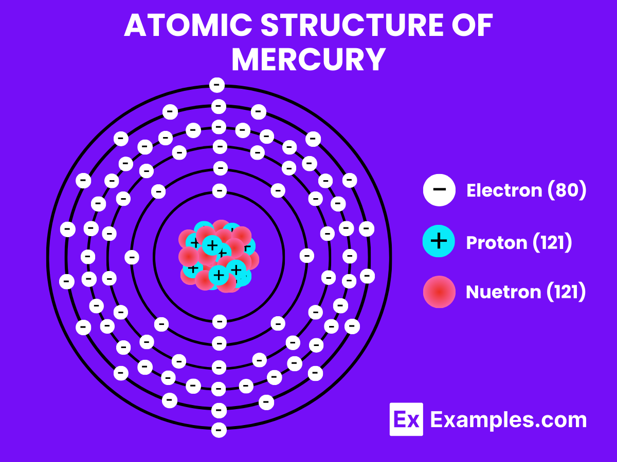 Mercury (Hg) - Definition, Preparation, Properties, Uses, Compounds, Reactivity